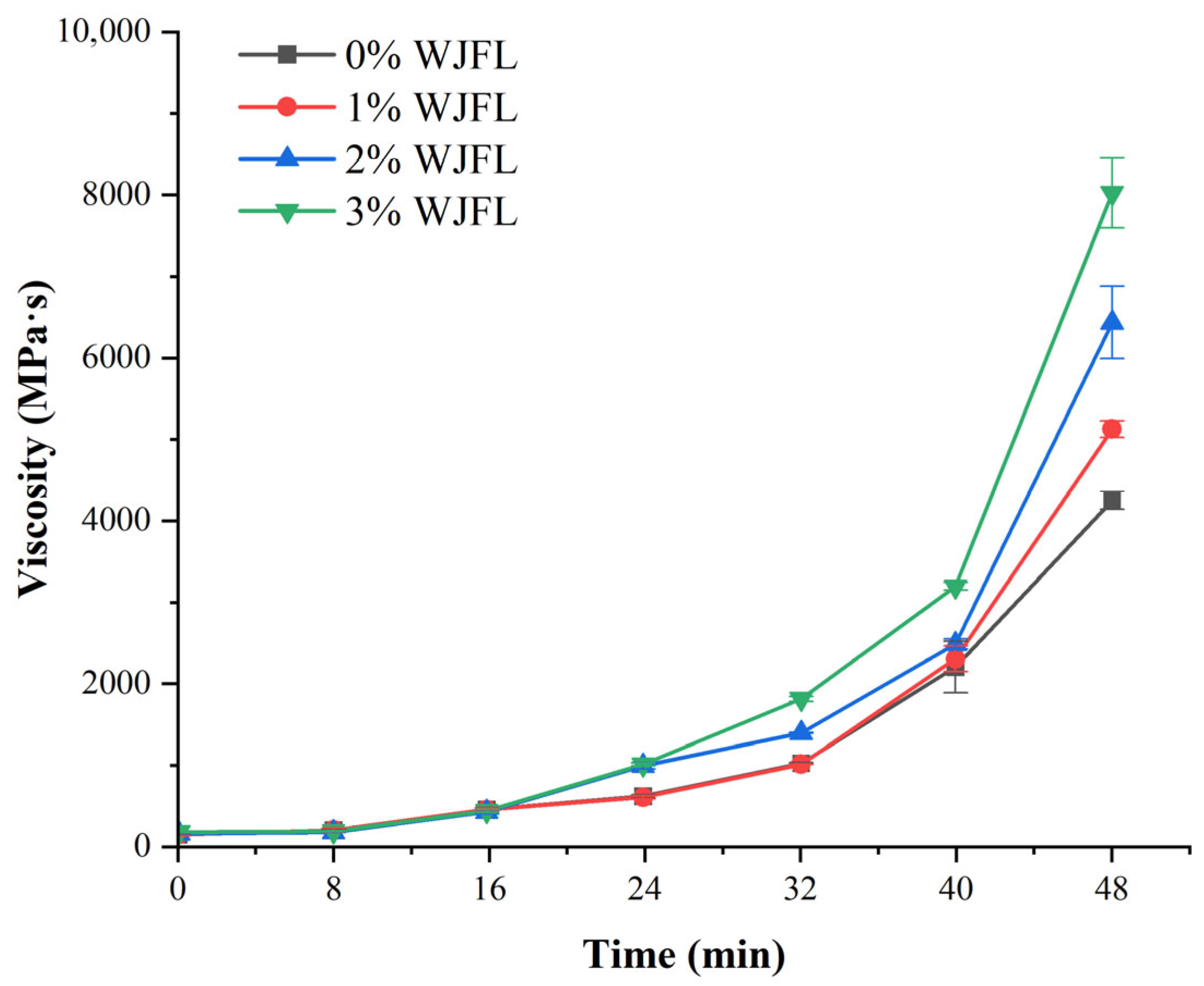 Study on Desulfurized Crumb Rubber–Modified Epoxy Asphalt