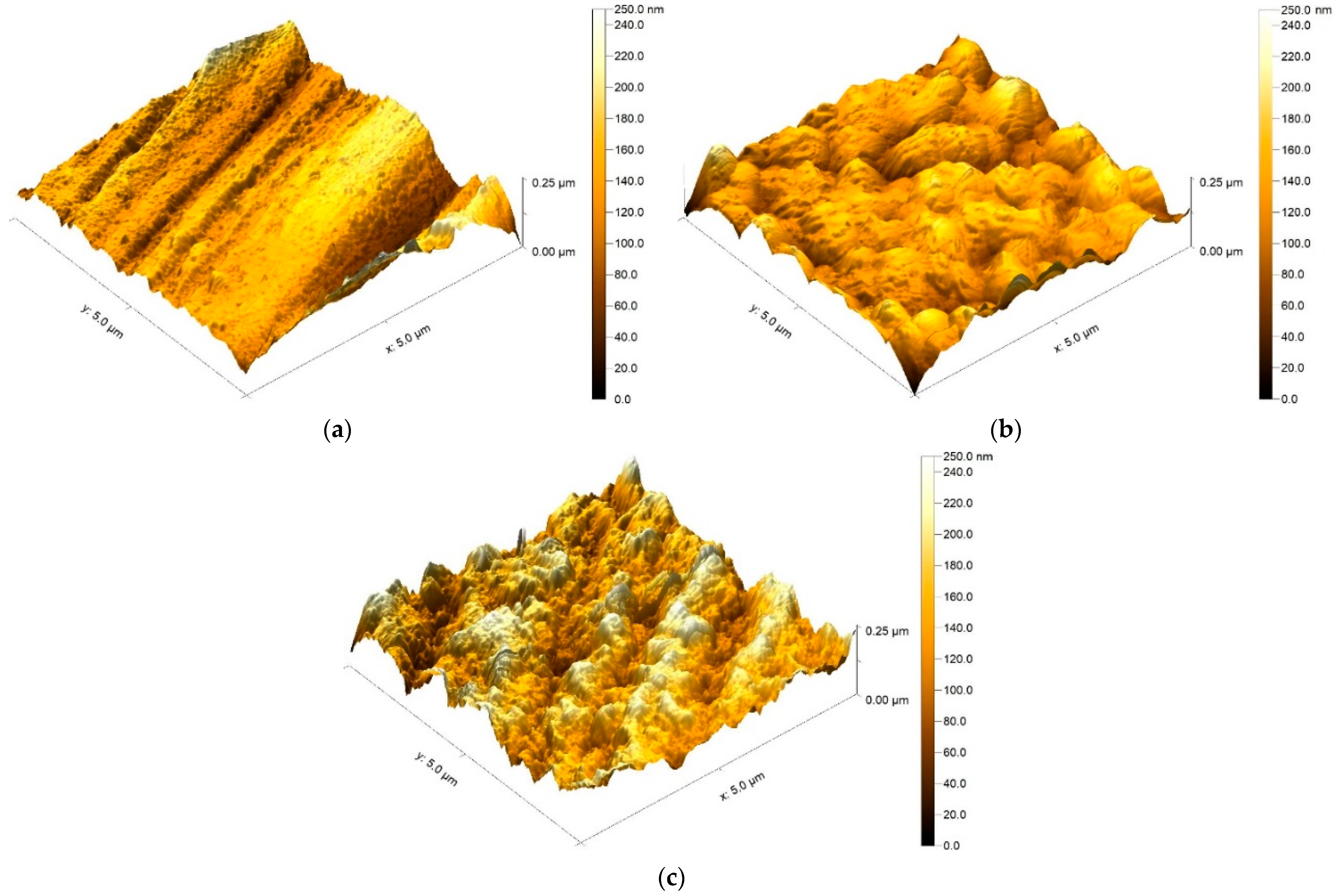 Assessment of the Thermal Oxidation Effects on the Mechanical ...
