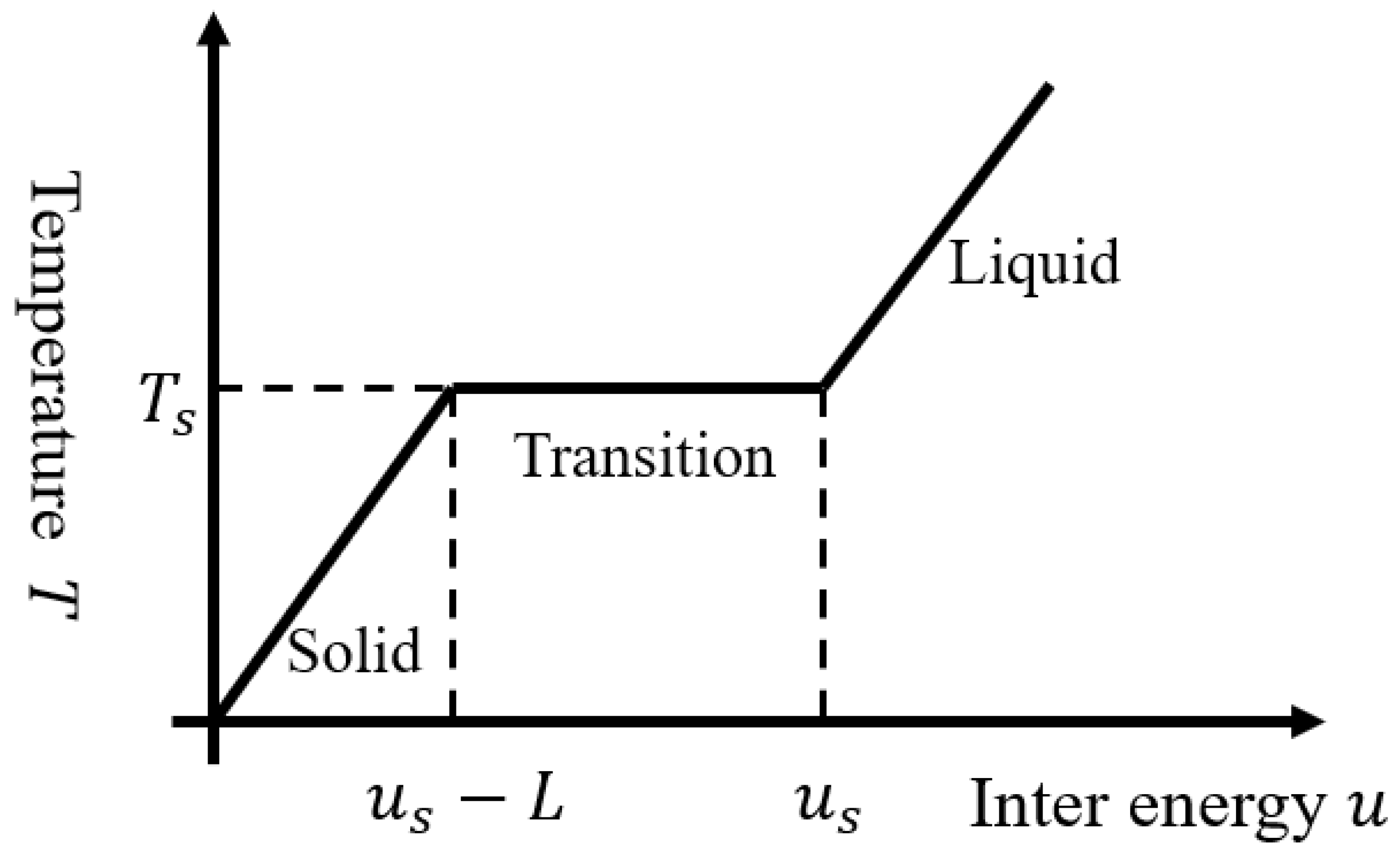 SPH Simulation of Multiple Droplets Impact and Solidification on a Cold ...