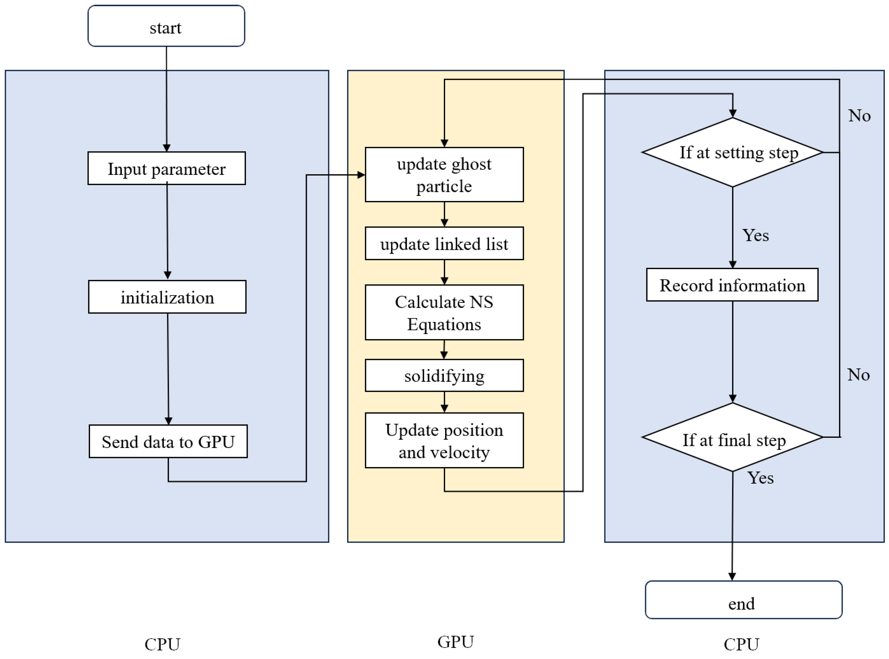 SPH Simulation of Multiple Droplets Impact and Solidification on a Cold ...