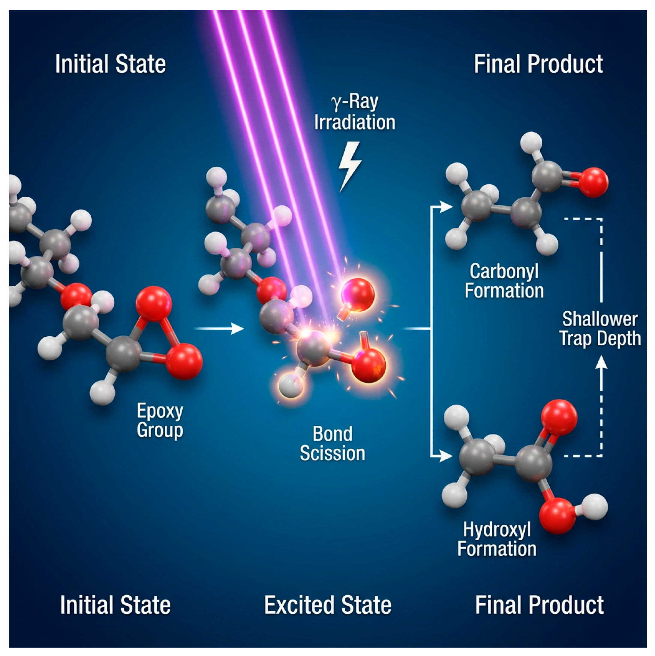 Insulation Design of Gas–Solid Interface at HVDC Condition-Part I: The Research Progress on ...