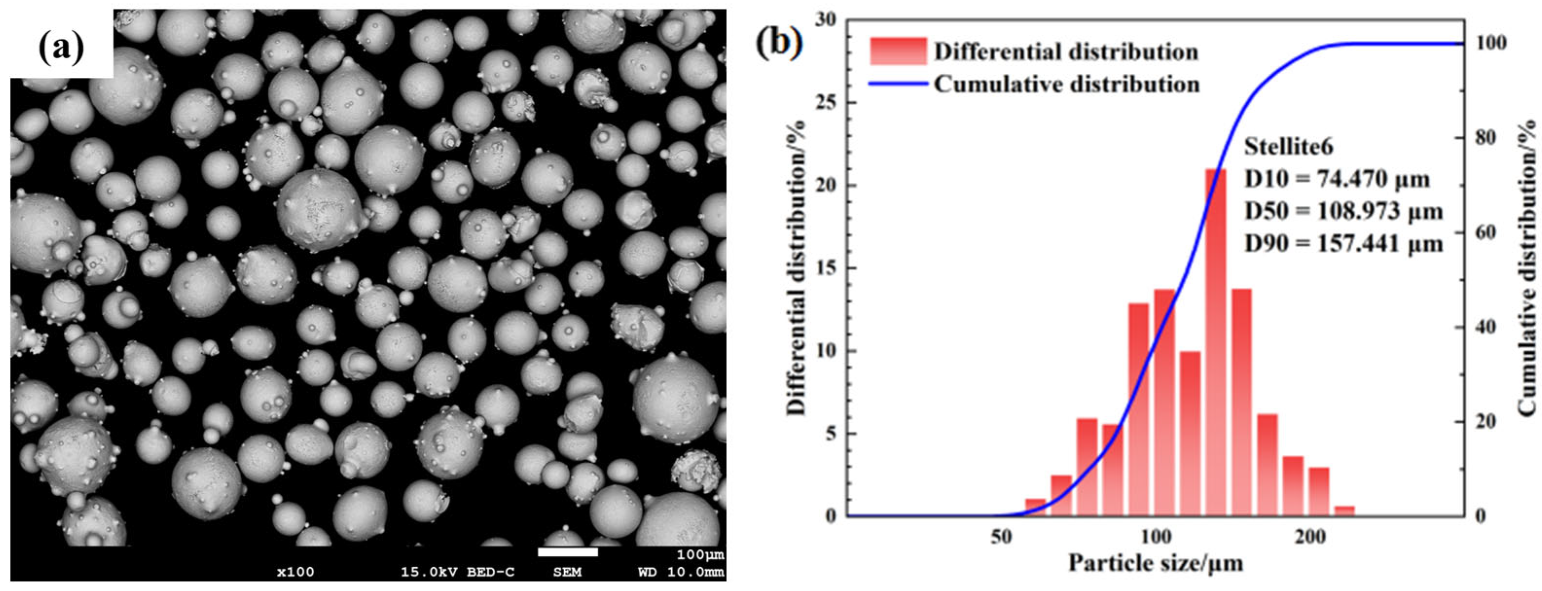 Microstructure and Mechanical Properties of Laser-Clad Stellite 6 ...