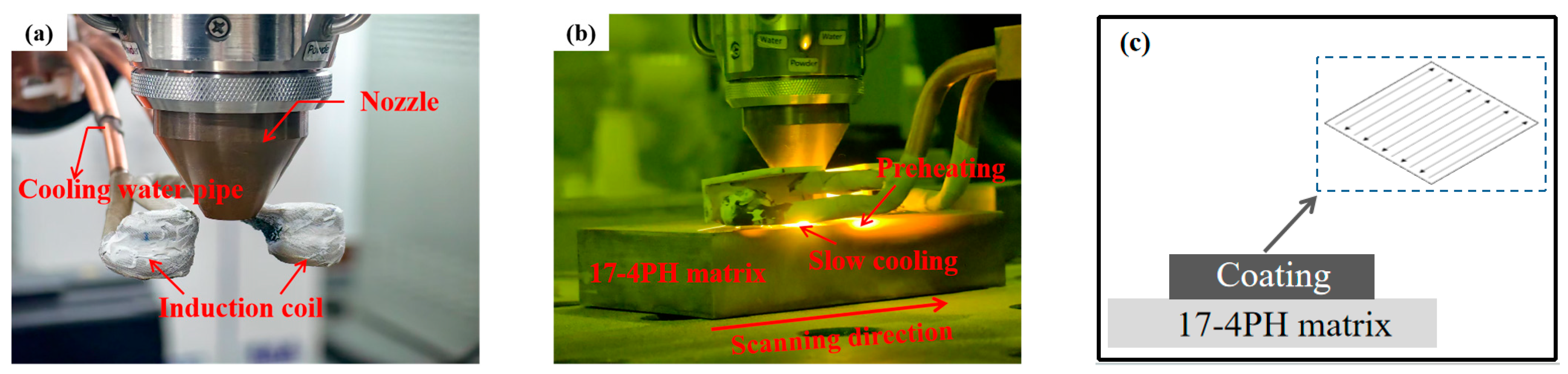 Microstructure and Mechanical Properties of Laser-Clad Stellite 6 ...