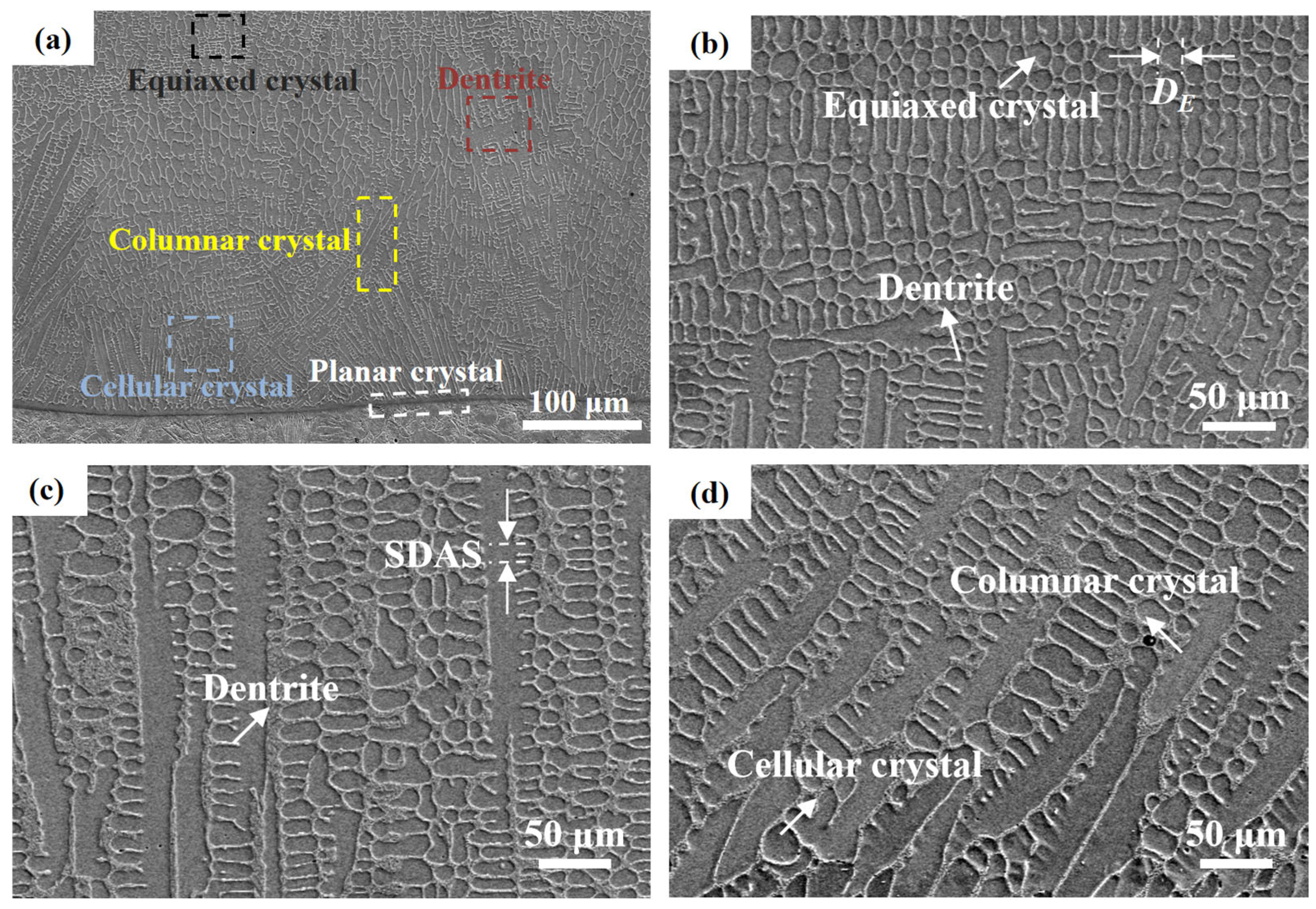 Microstructure and Mechanical Properties of Laser-Clad Stellite 6 ...