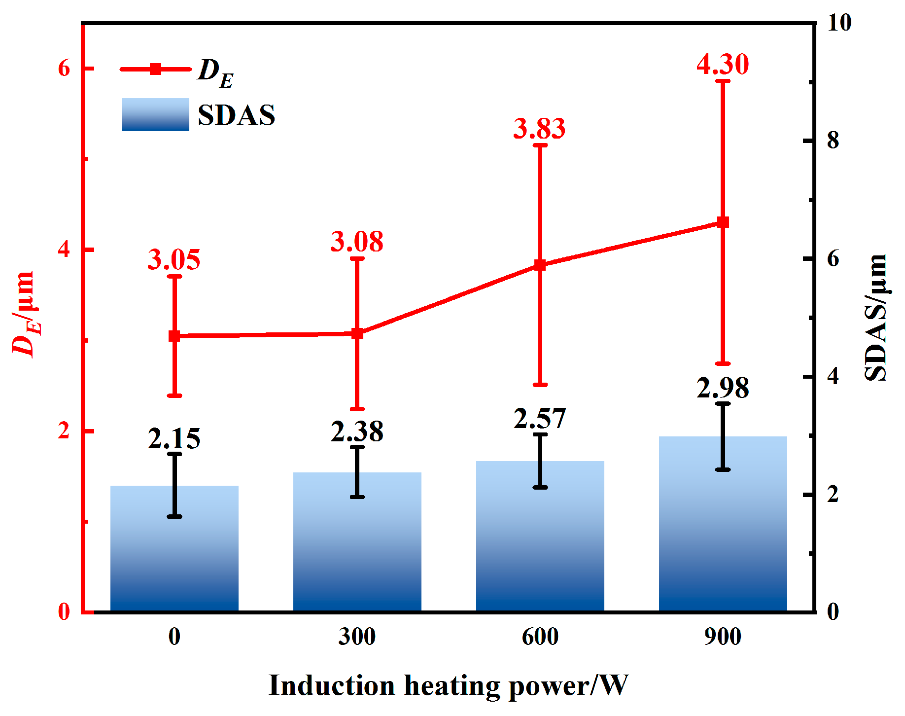 Microstructure and Mechanical Properties of Laser-Clad Stellite 6 ...