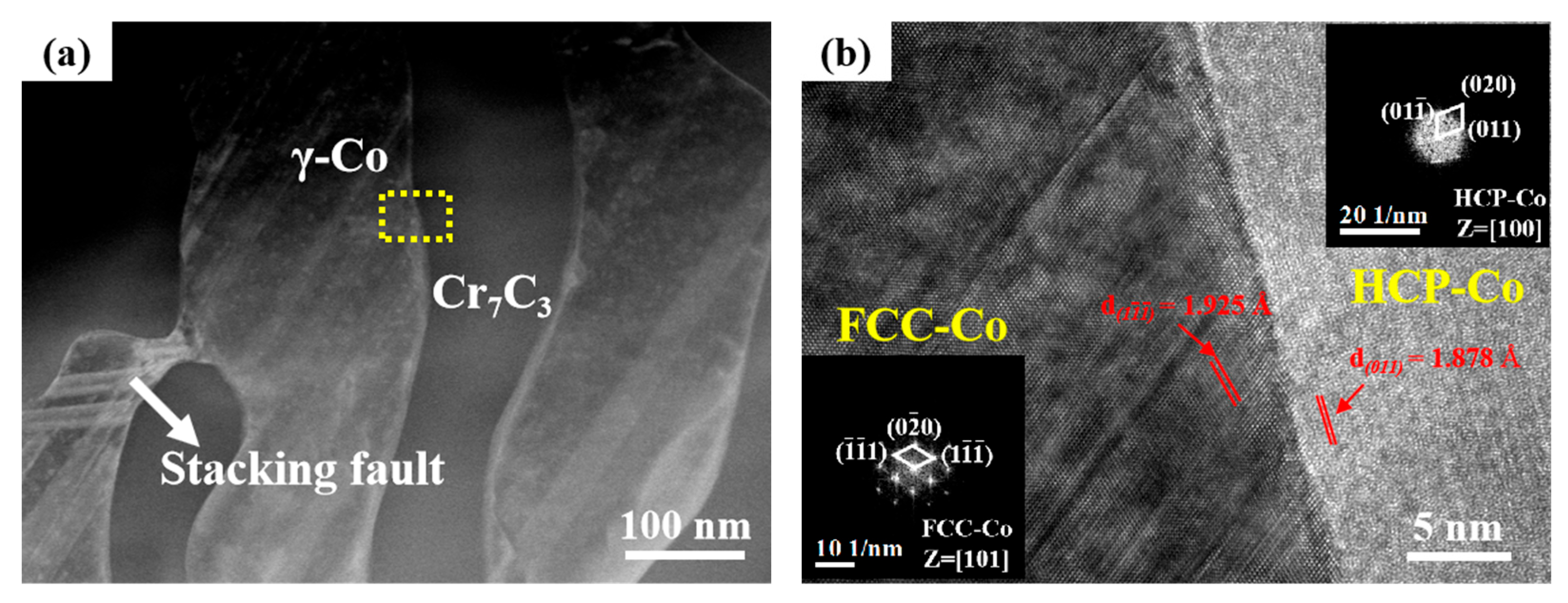 Microstructure and Mechanical Properties of Laser-Clad Stellite 6 ...