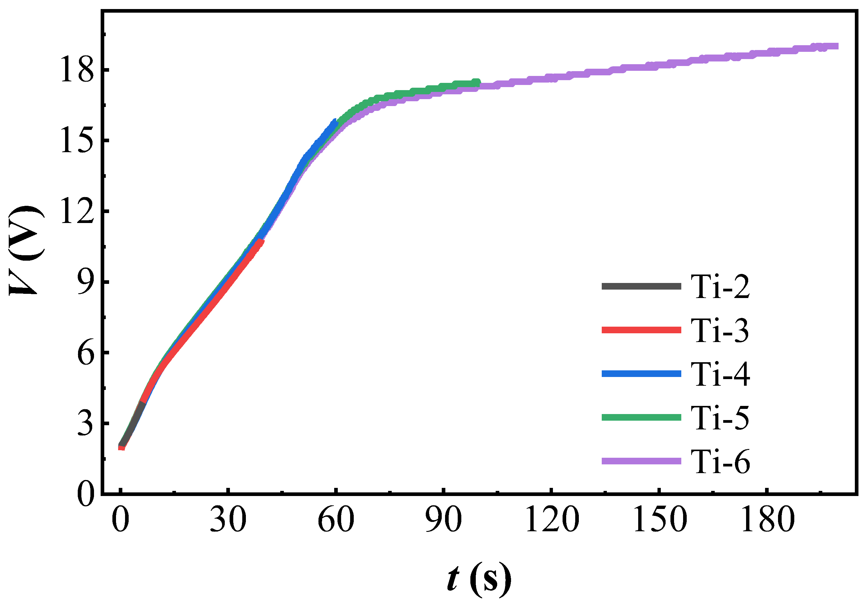 Tuning Reflectance in Superconducting Titanium Thin Films for ...