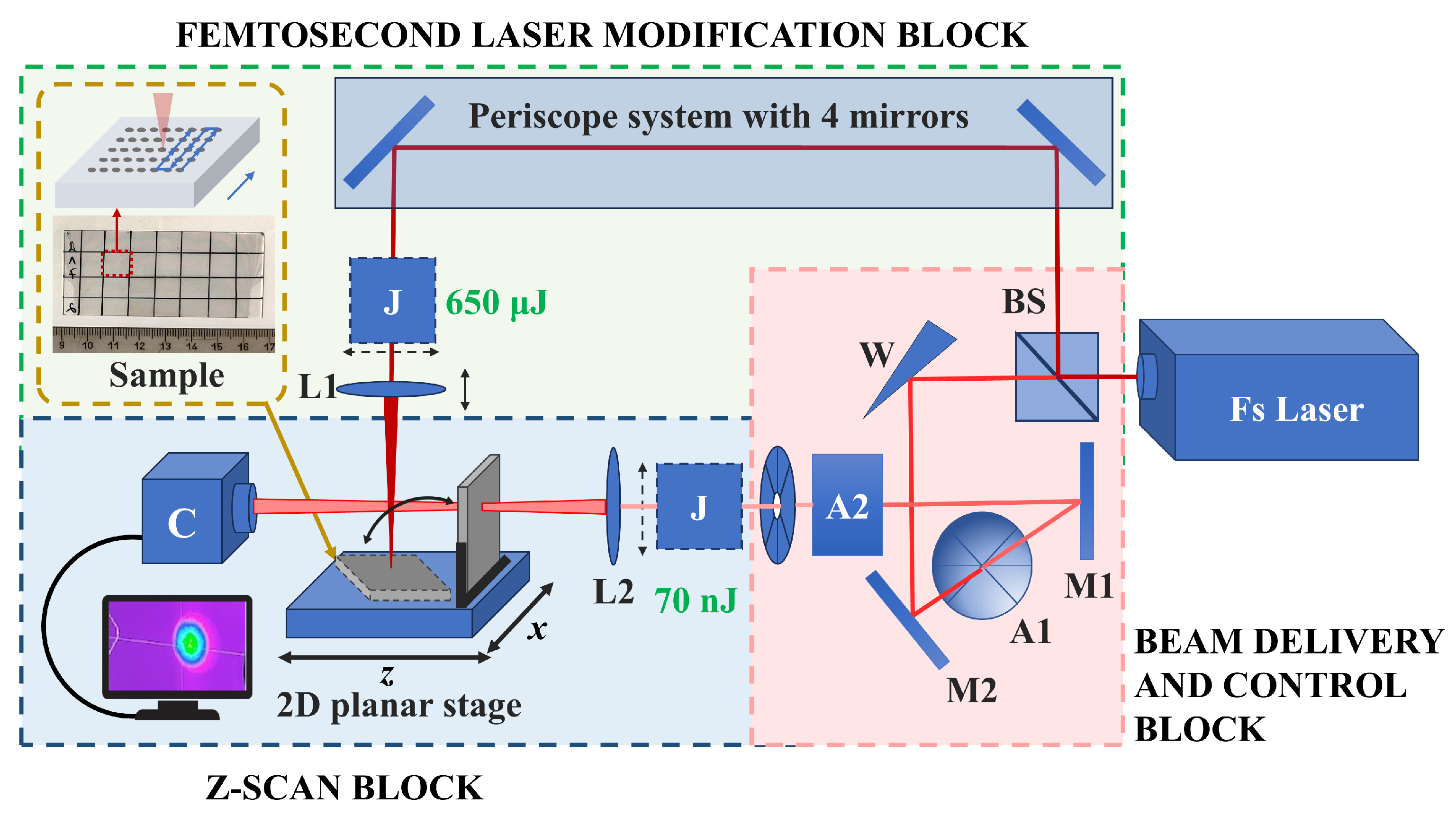 Sub-Ablative Femtosecond Laser Modification of the Nonlinear Optical ...