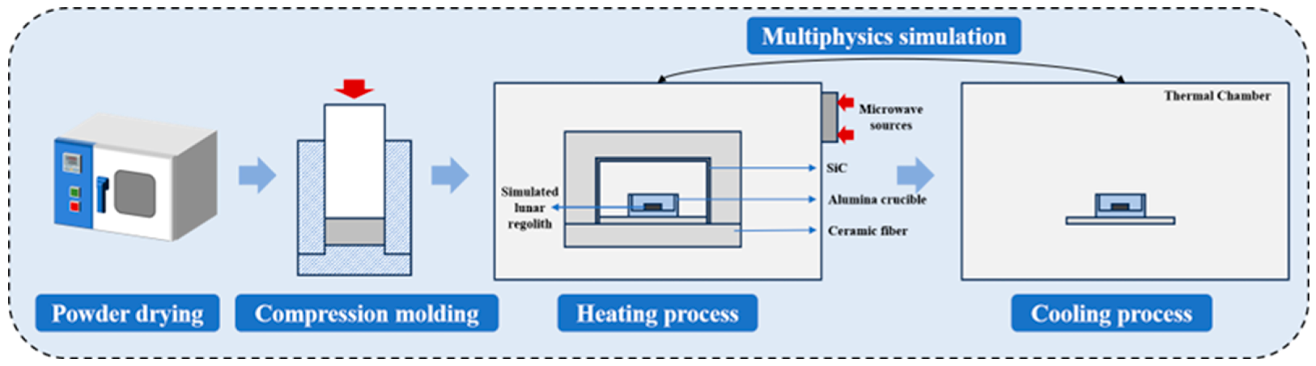 Thermal Stress Evolution and Microstructural Development in Simulated ...