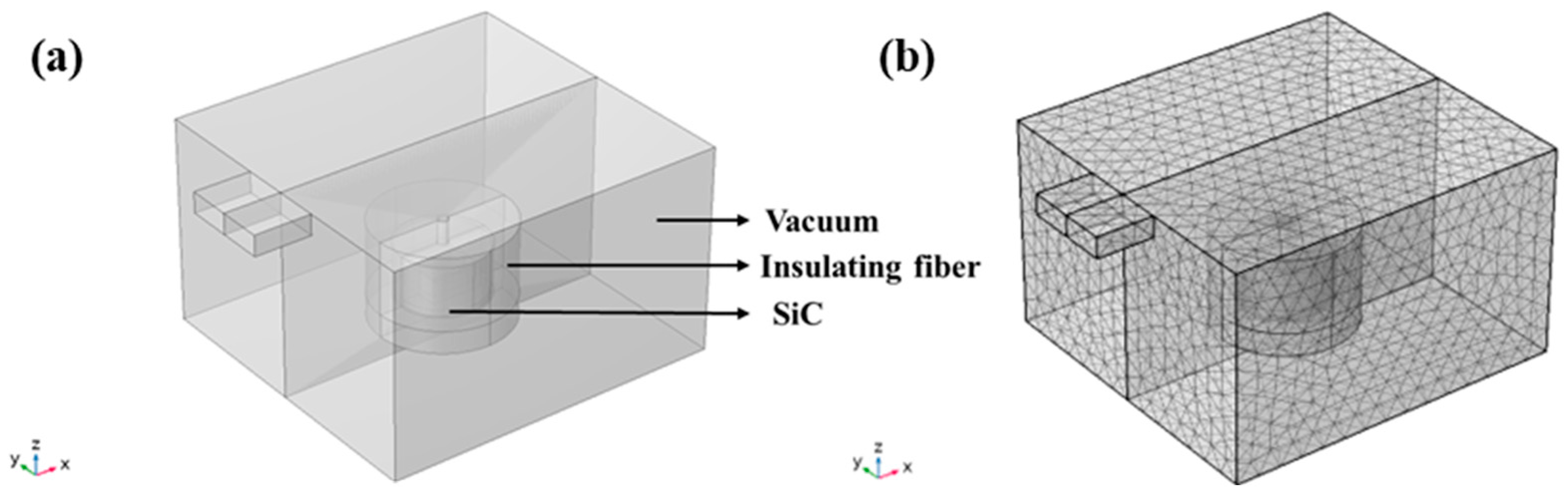 Thermal Stress Evolution and Microstructural Development in Simulated ...
