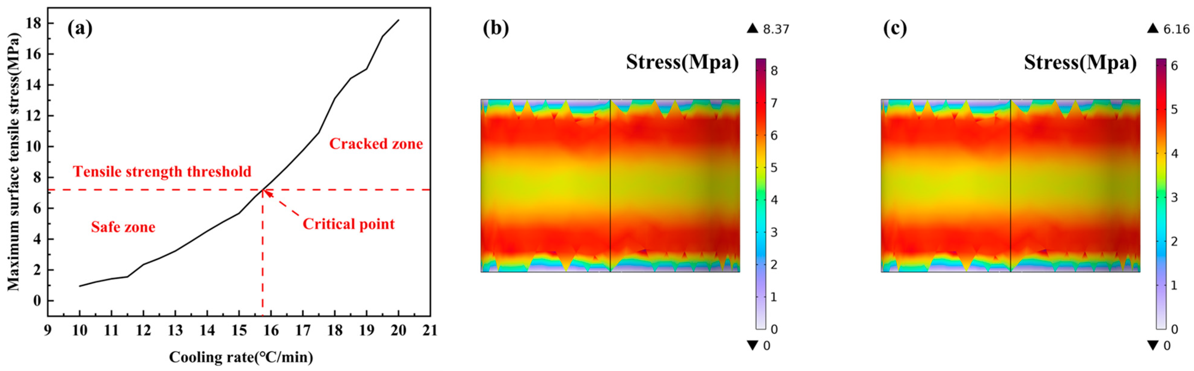 Thermal Stress Evolution and Microstructural Development in Simulated ...