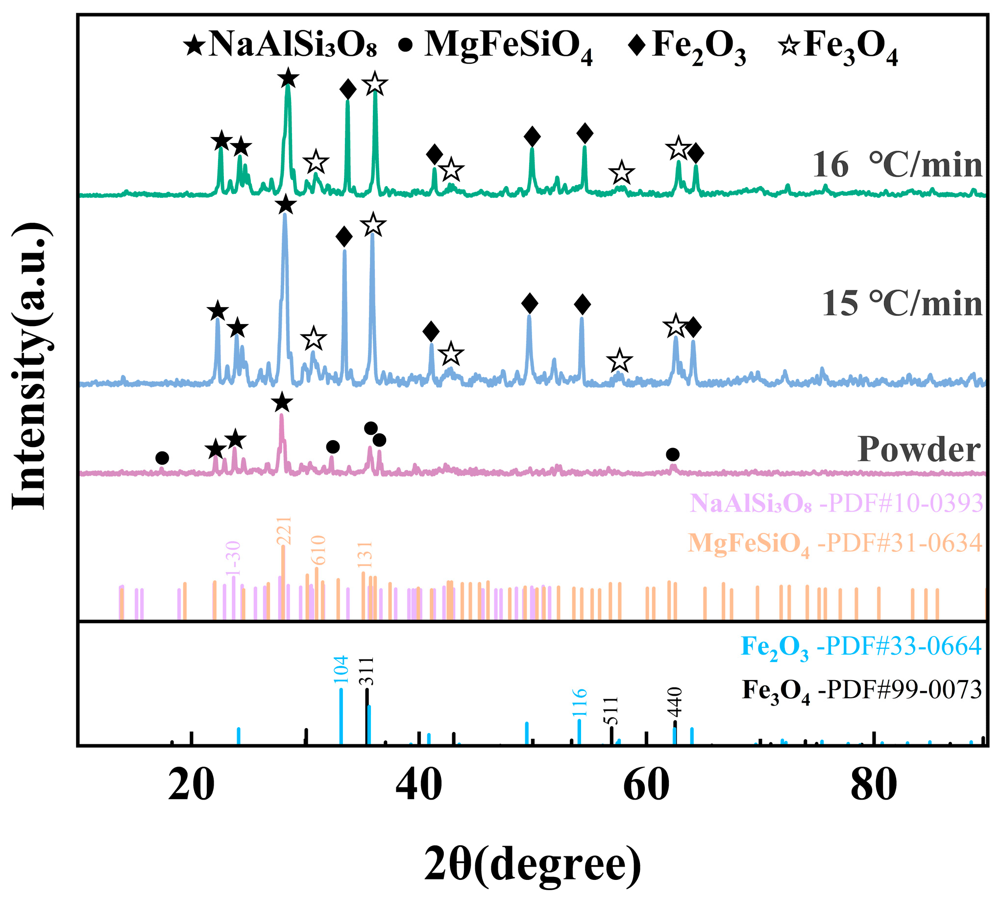 Thermal Stress Evolution and Microstructural Development in Simulated ...
