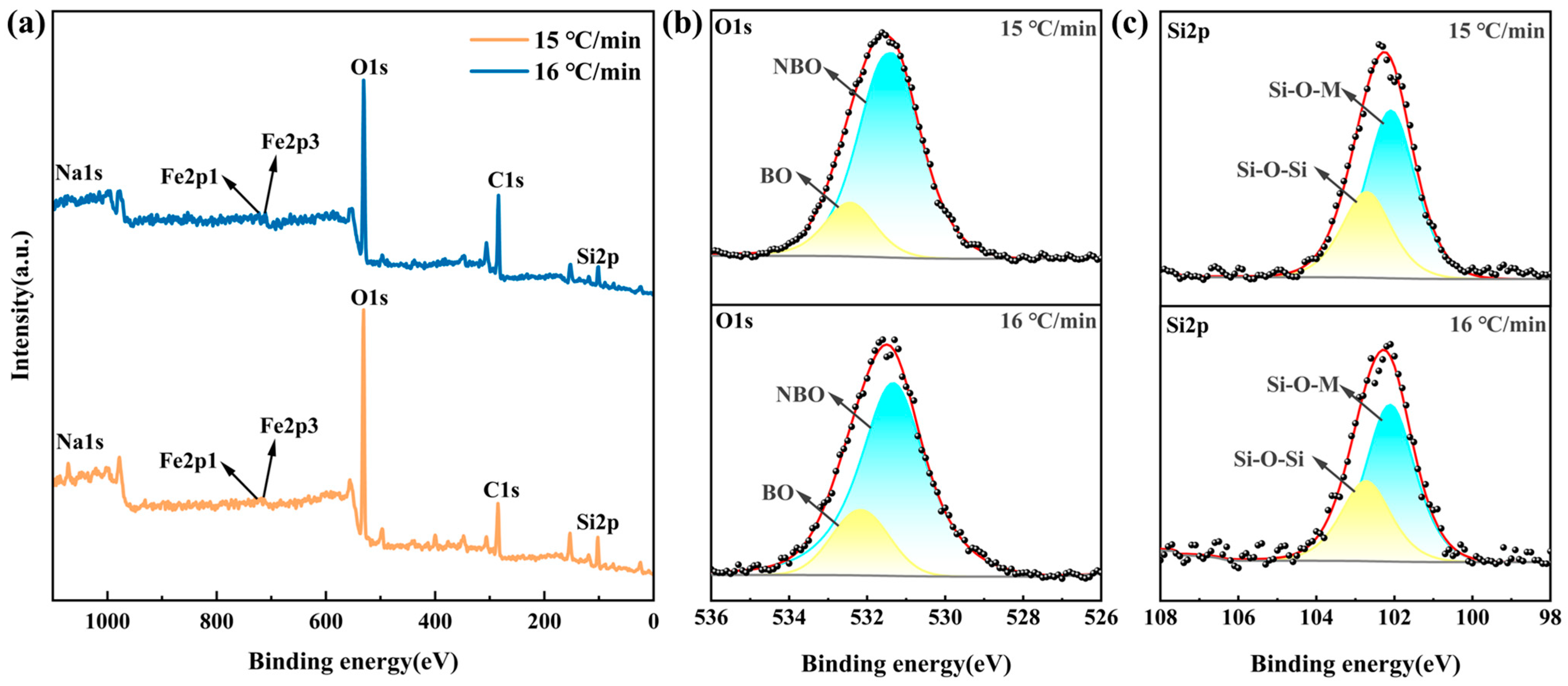 Thermal Stress Evolution and Microstructural Development in Simulated ...