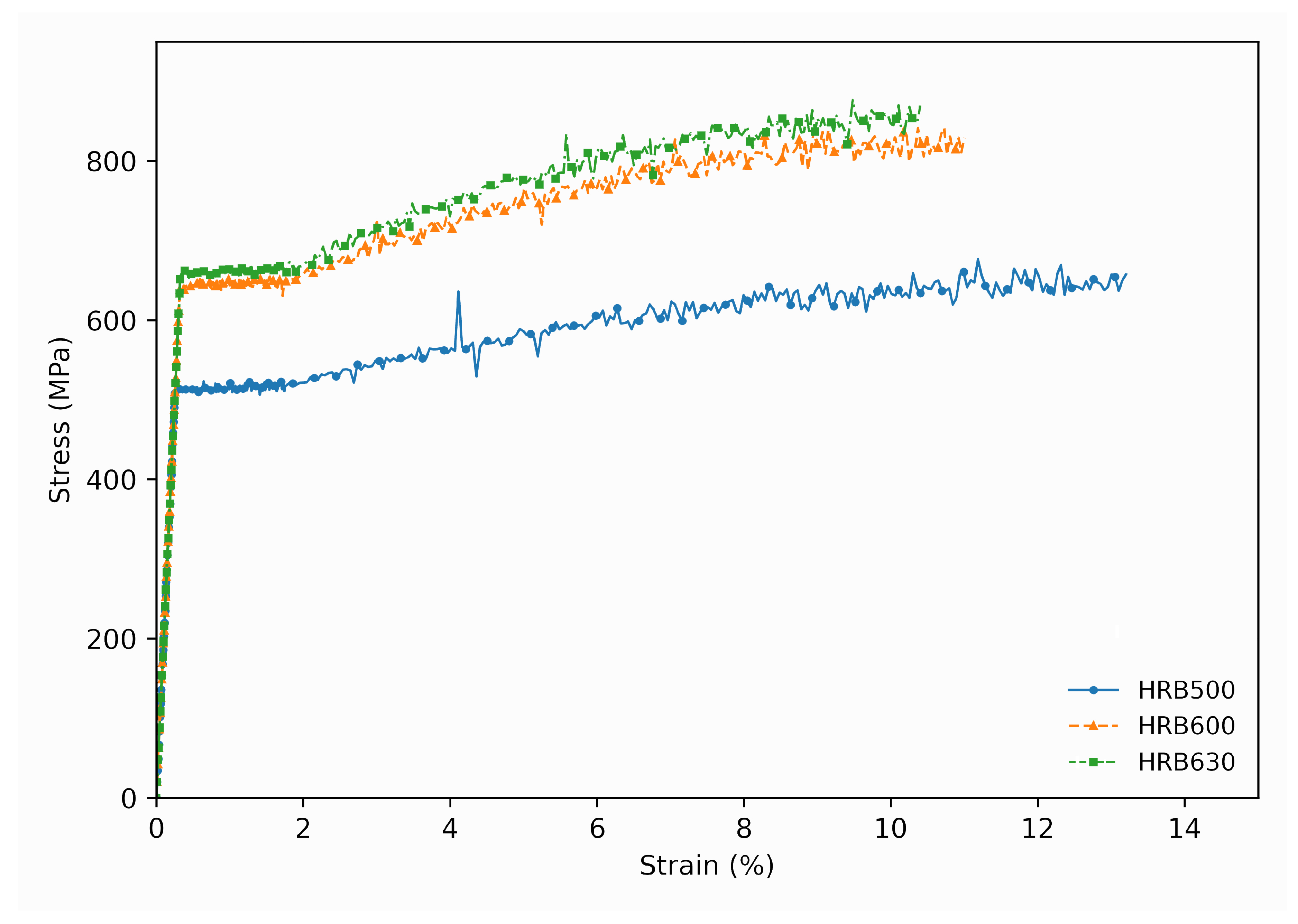 Experimental and Numerical Study on the Flexural Performance of ...