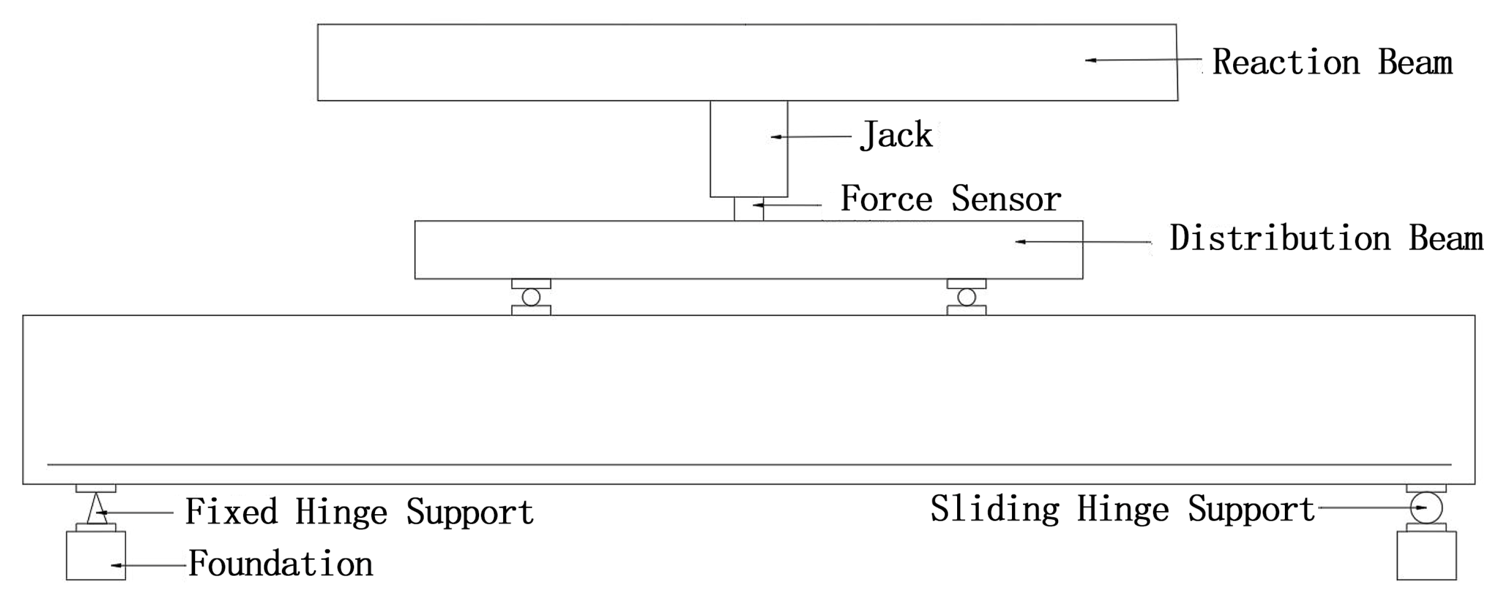 Experimental and Numerical Study on the Flexural Performance of ...
