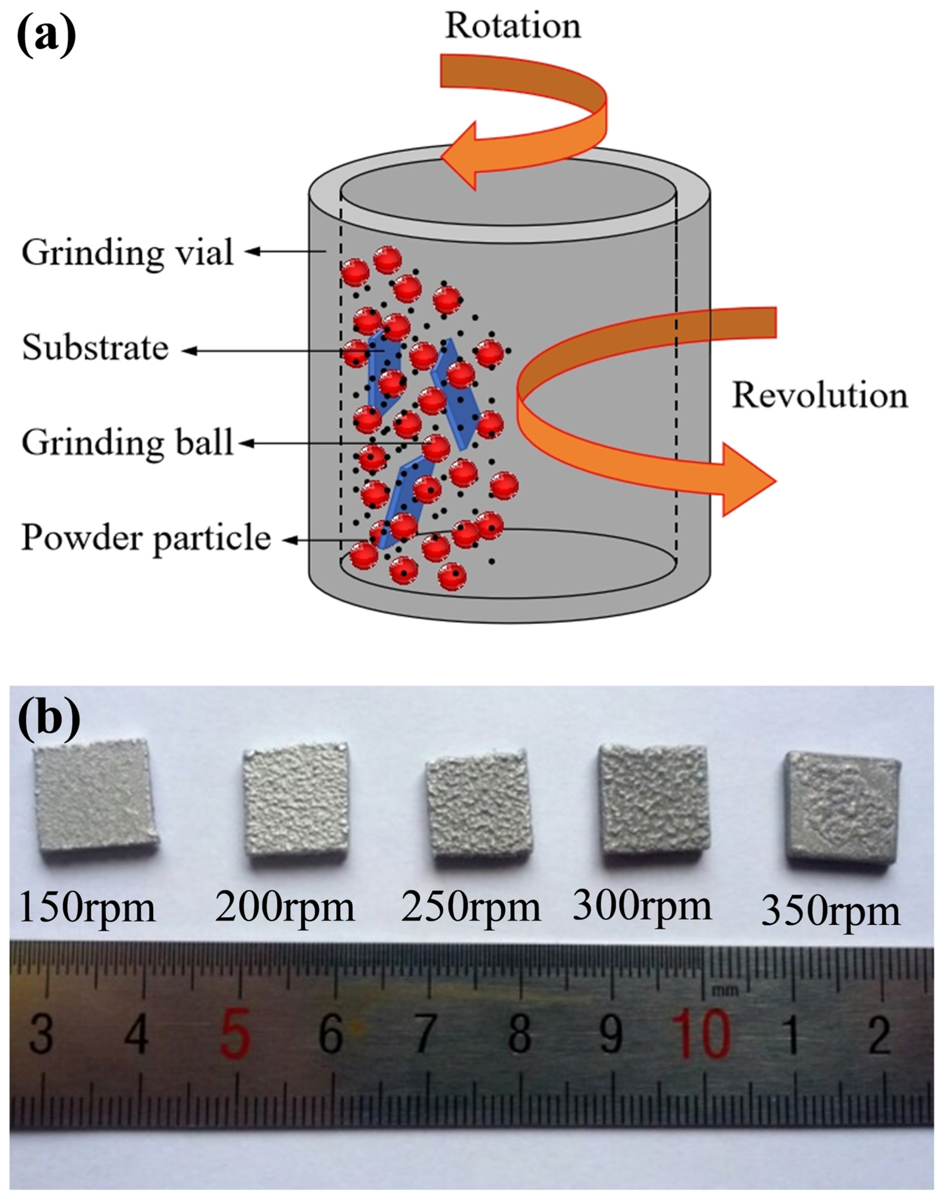 Microstructure and Oxidation Behavior of Cr–20Al Coatings Synthesized ...