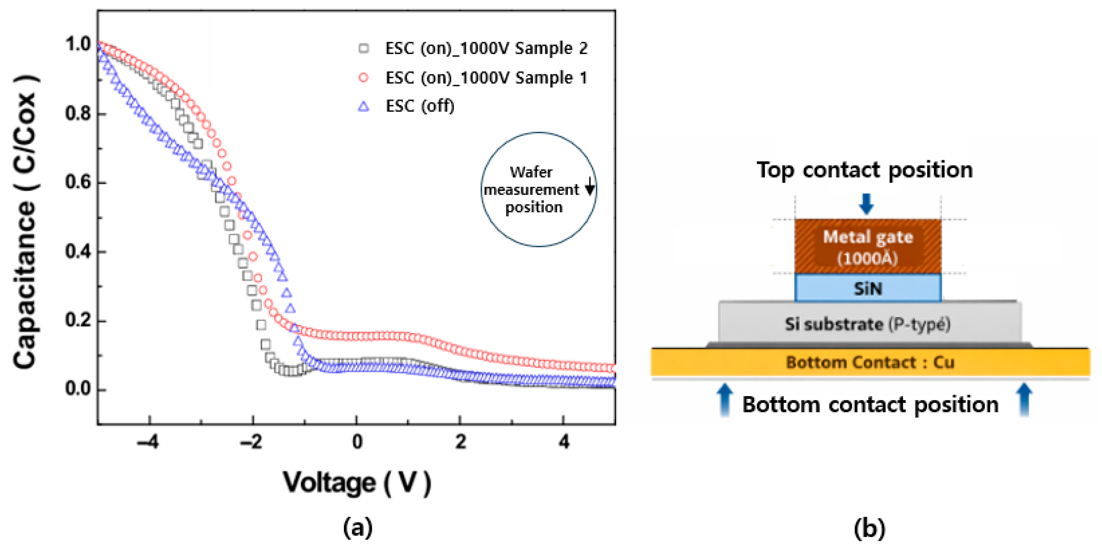 Deposition Characteristics of SiN Thin Film Deposited by Applying the ...