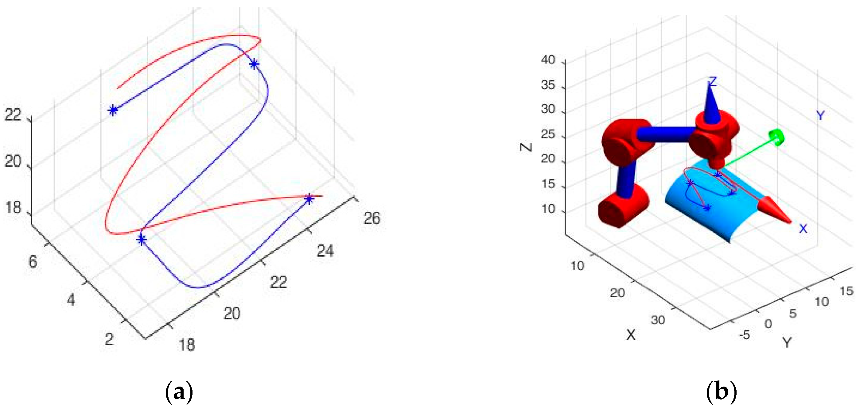 PSO Trajectory Optimization of Robot Arm for Ultrasonic Testing of ...