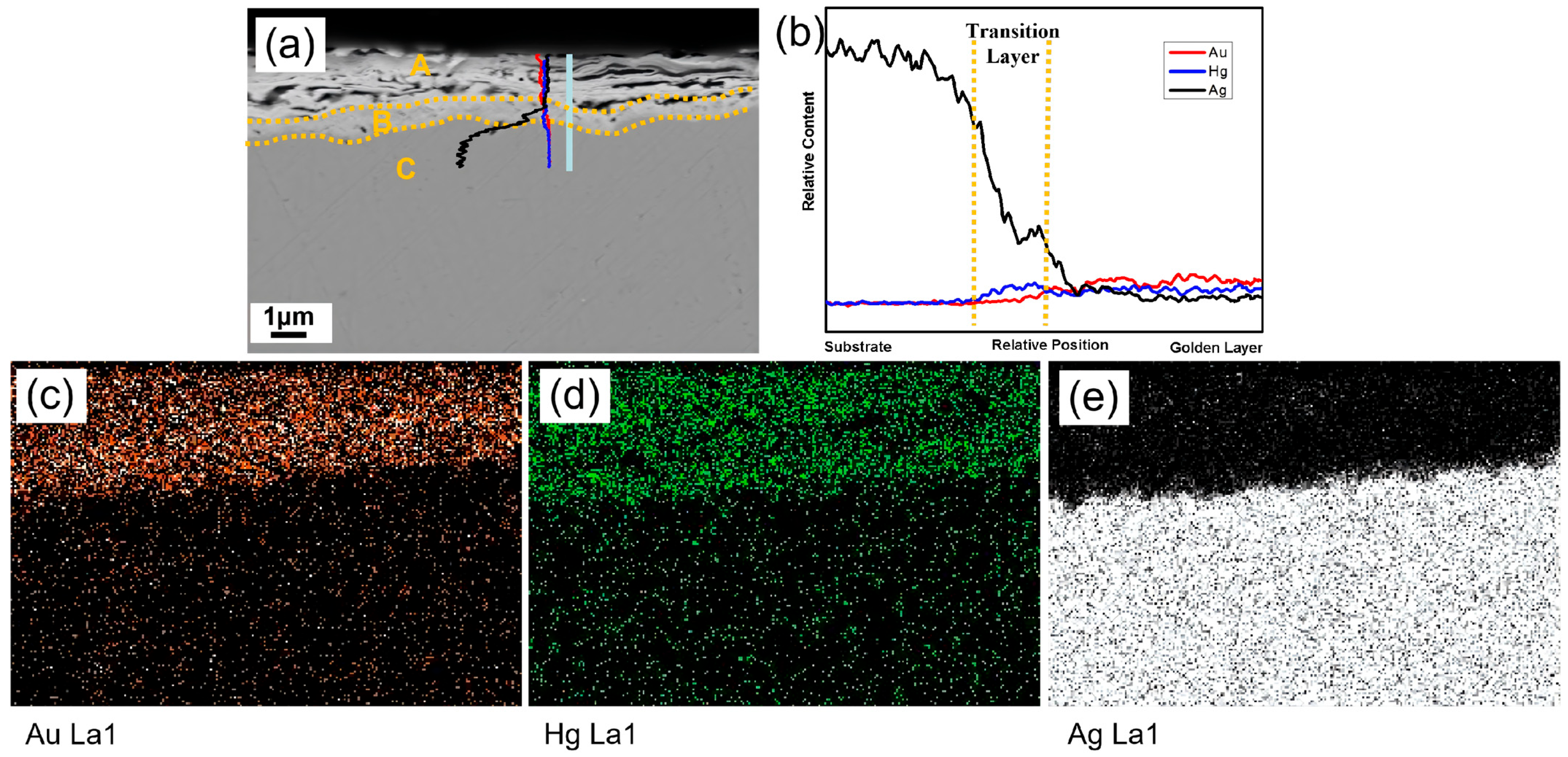 Comparative Analysis of Cold-Mercury Gilding and Traditional Mercury ...