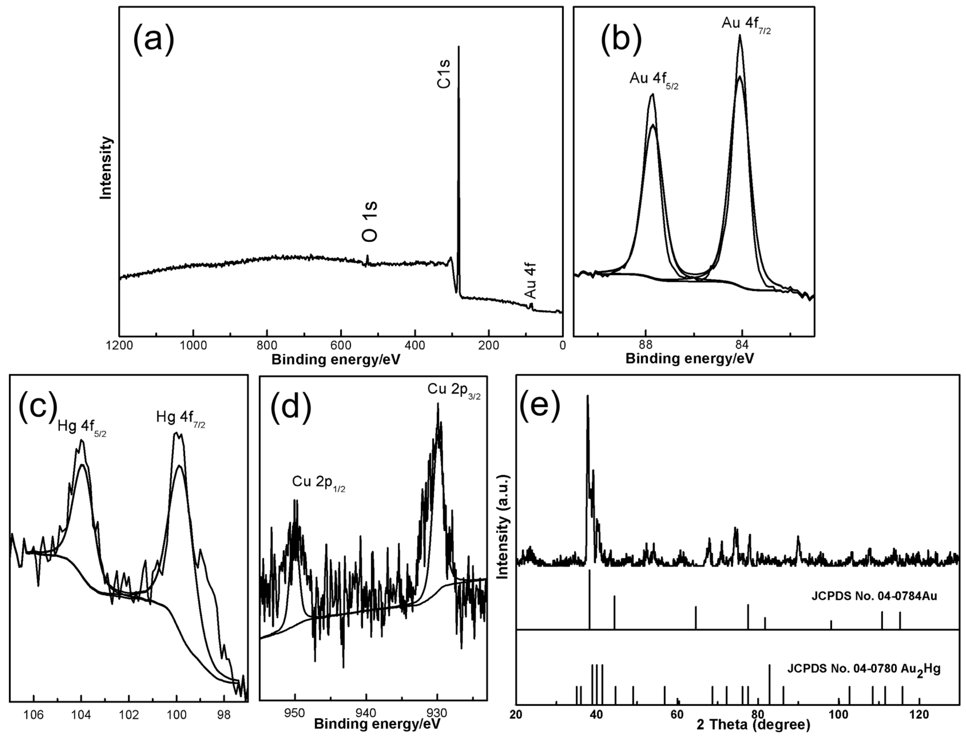 Comparative Analysis of Cold-Mercury Gilding and Traditional Mercury ...