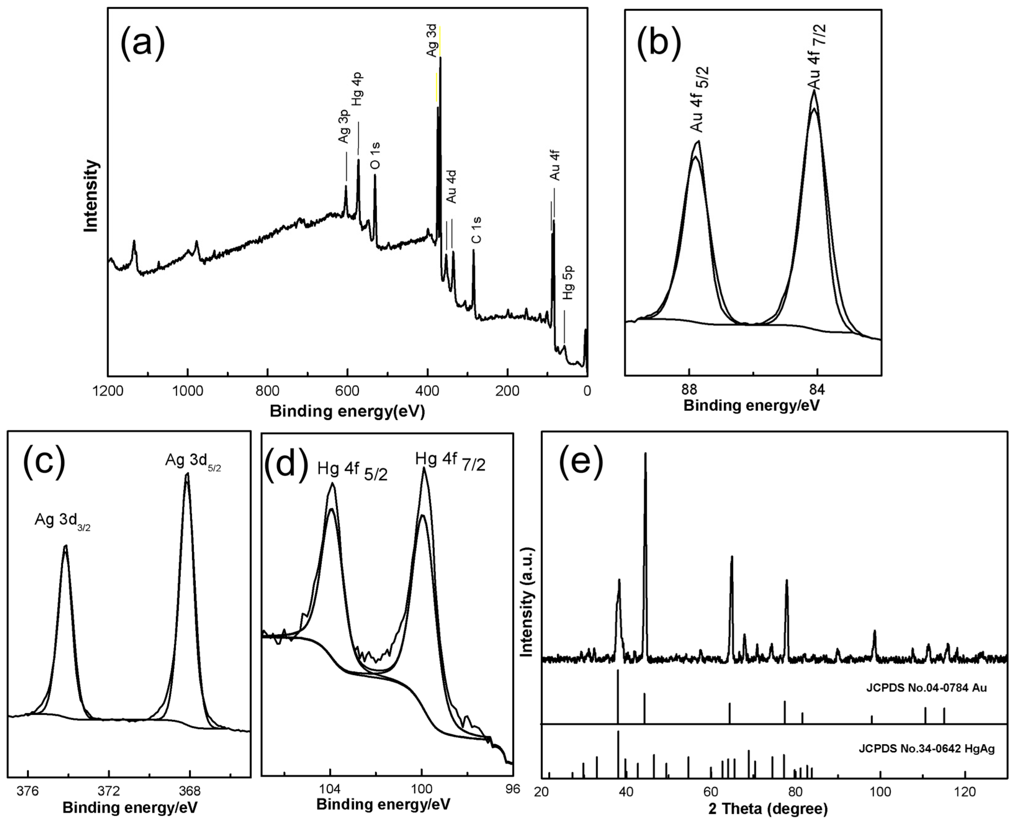 Comparative Analysis of Cold-Mercury Gilding and Traditional Mercury ...