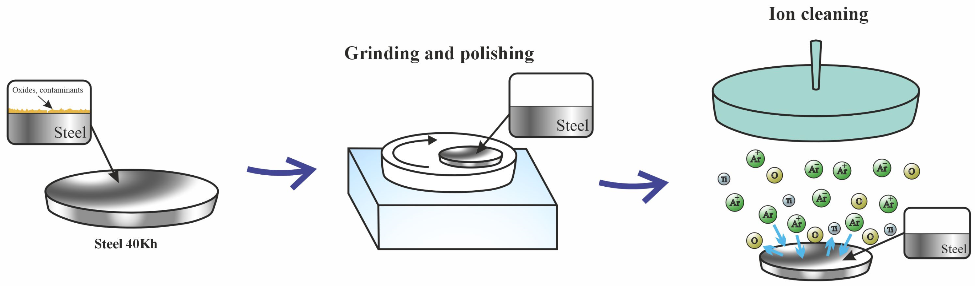 Effect of CrN Layer Composition on the Microstructure, Mechanical and ...