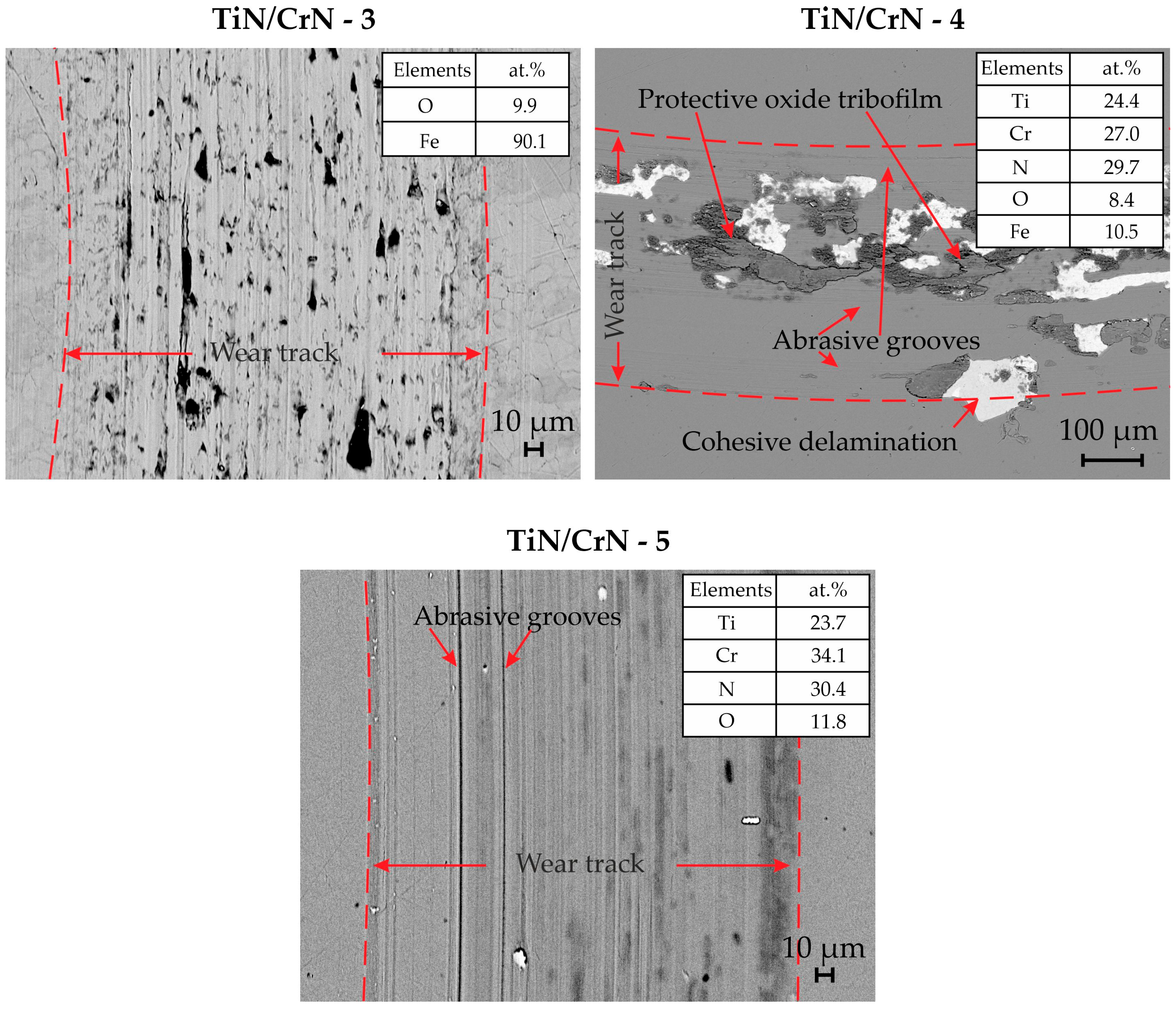 Effect of CrN Layer Composition on the Microstructure, Mechanical and ...
