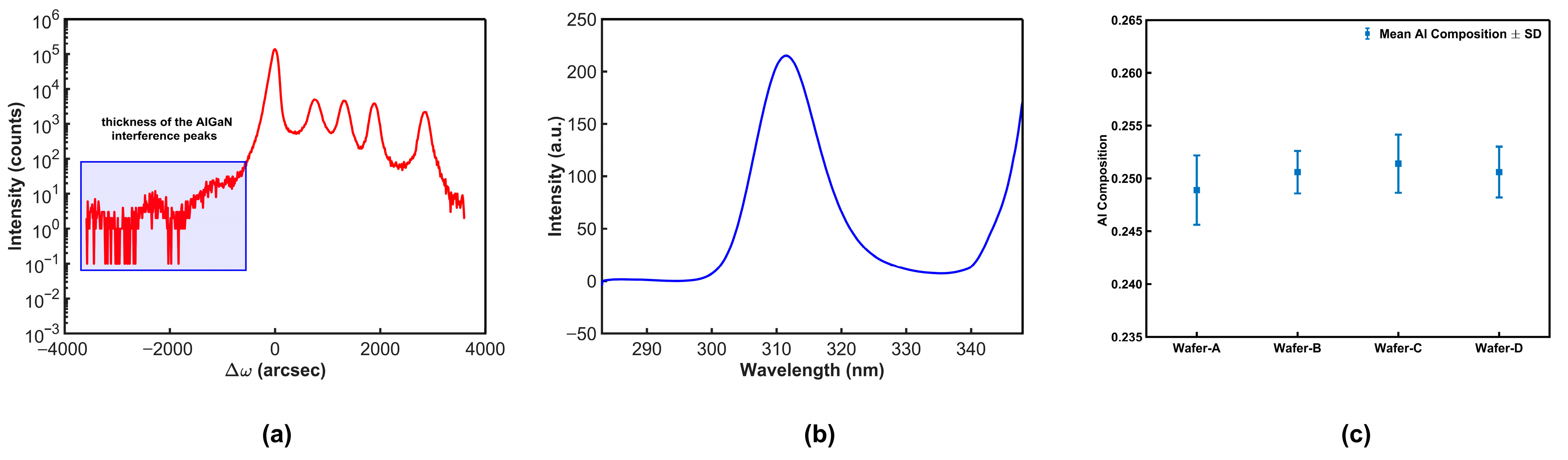 Mg Doping Gradient Engineering by MOCVD for Threshold Voltage ...