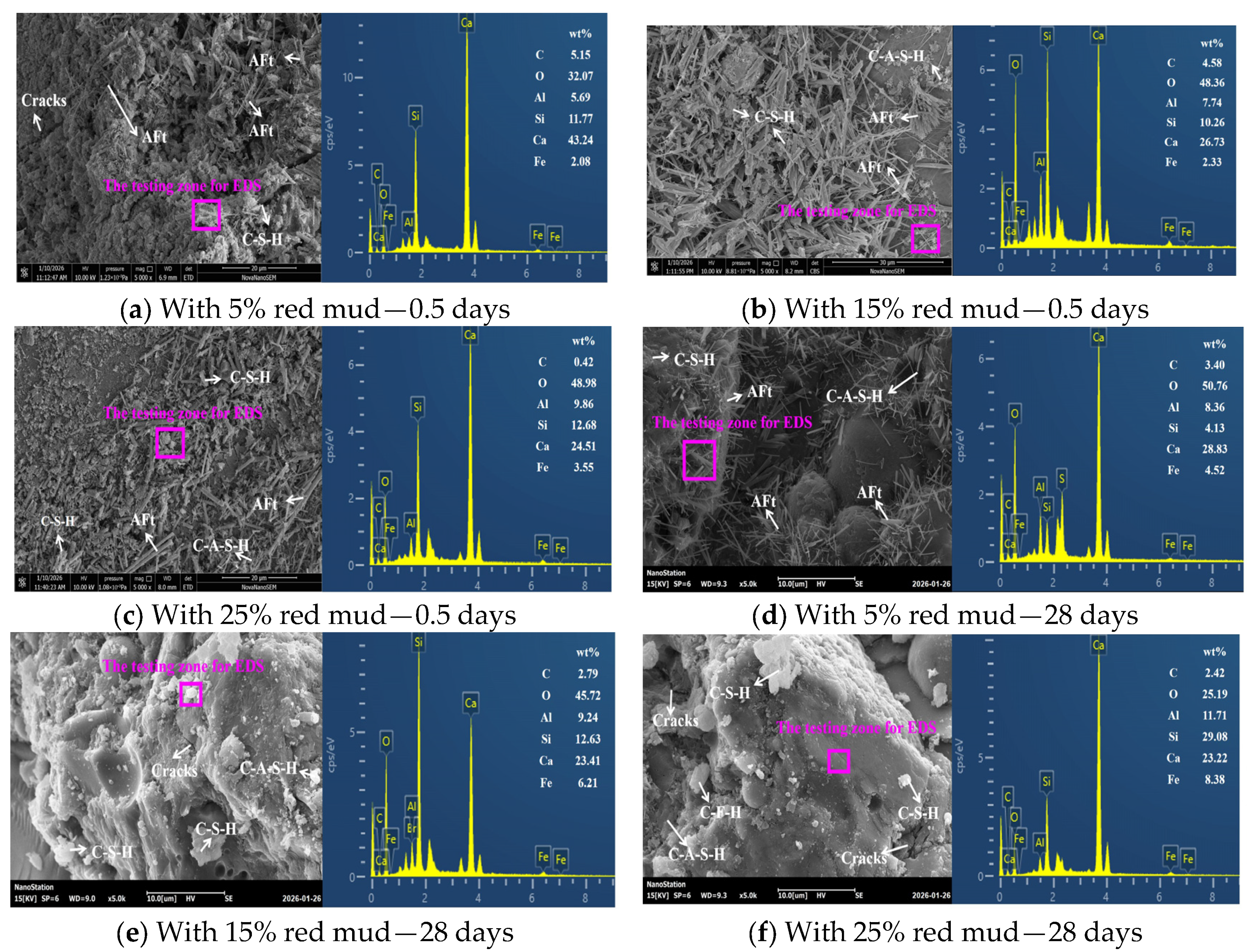 Research on the Preparation of Red Mud High-Performance Cement Mortar ...