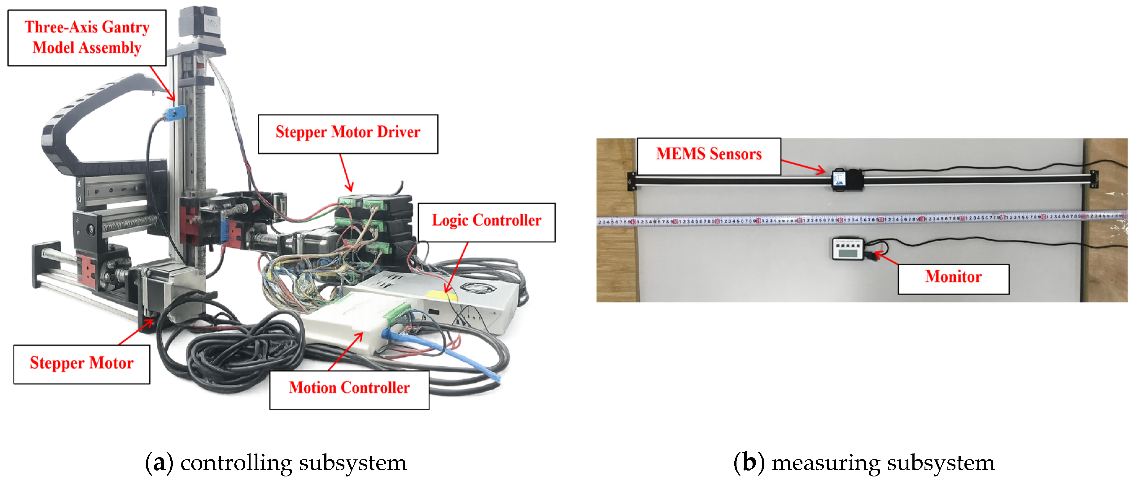 MEMS-Based Intelligent Sensing Method for Roadbed Collapse Deformation ...