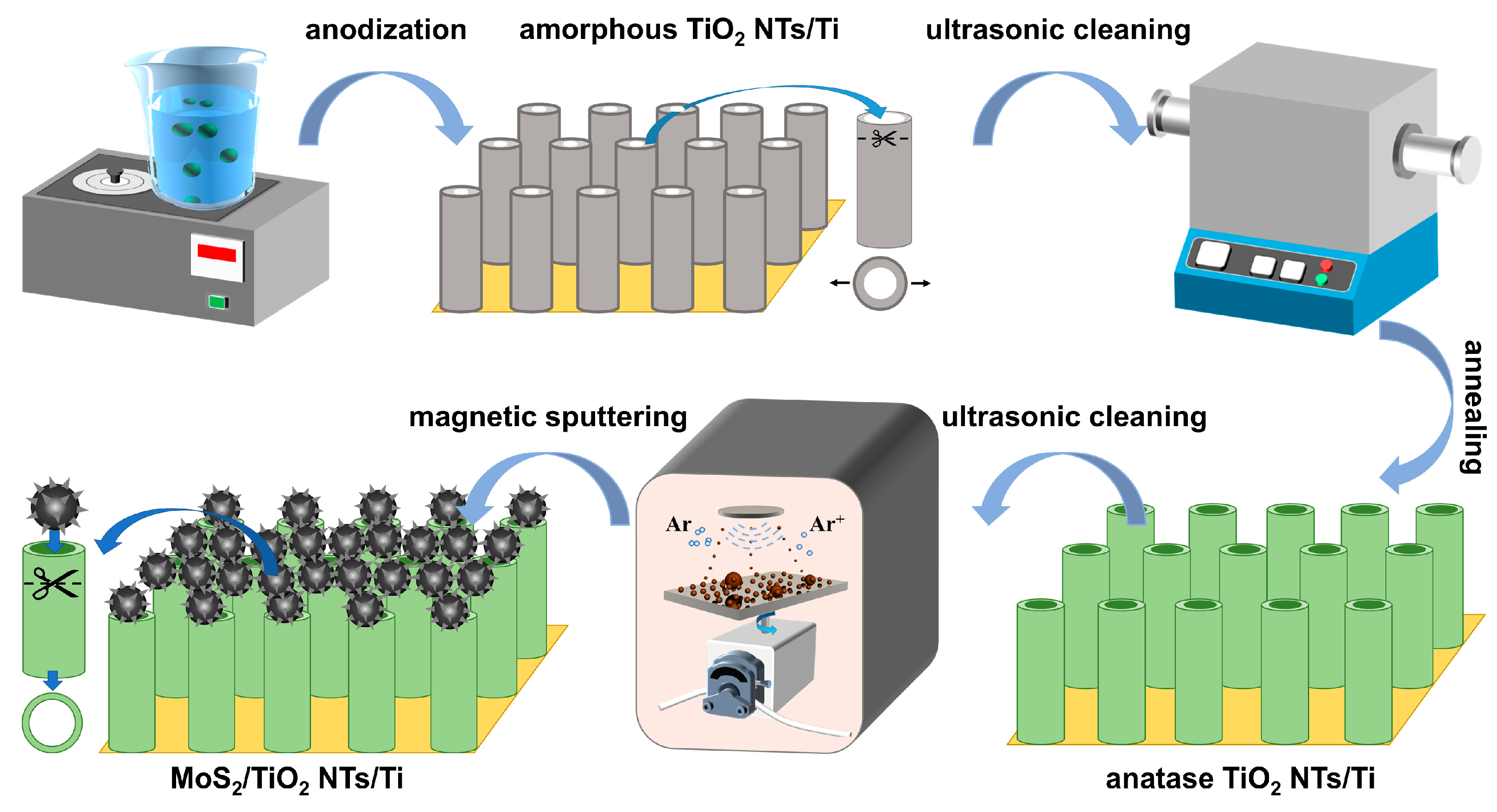 An Additive-Free and Self-Supported MoS2/TiO2 Nanotube Array Composite ...