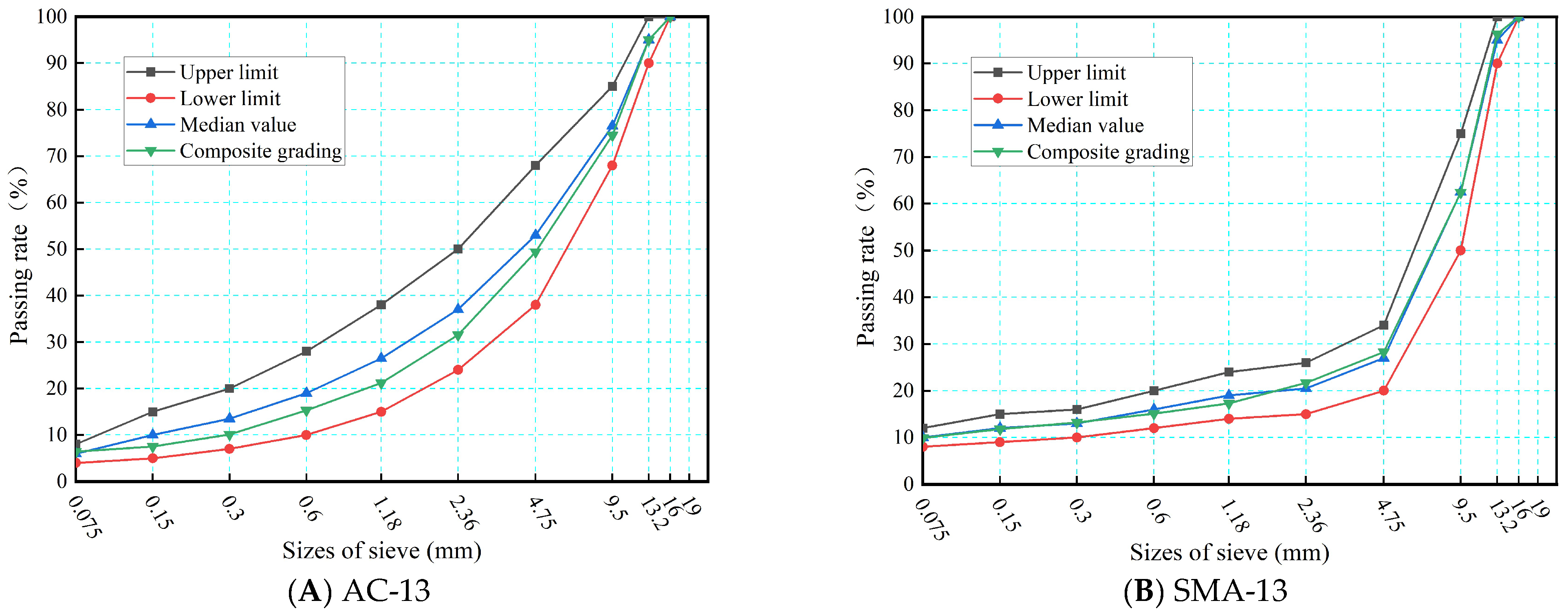 Method for Obtaining Strength and Dynamic Modulus of Existing Asphalt ...
