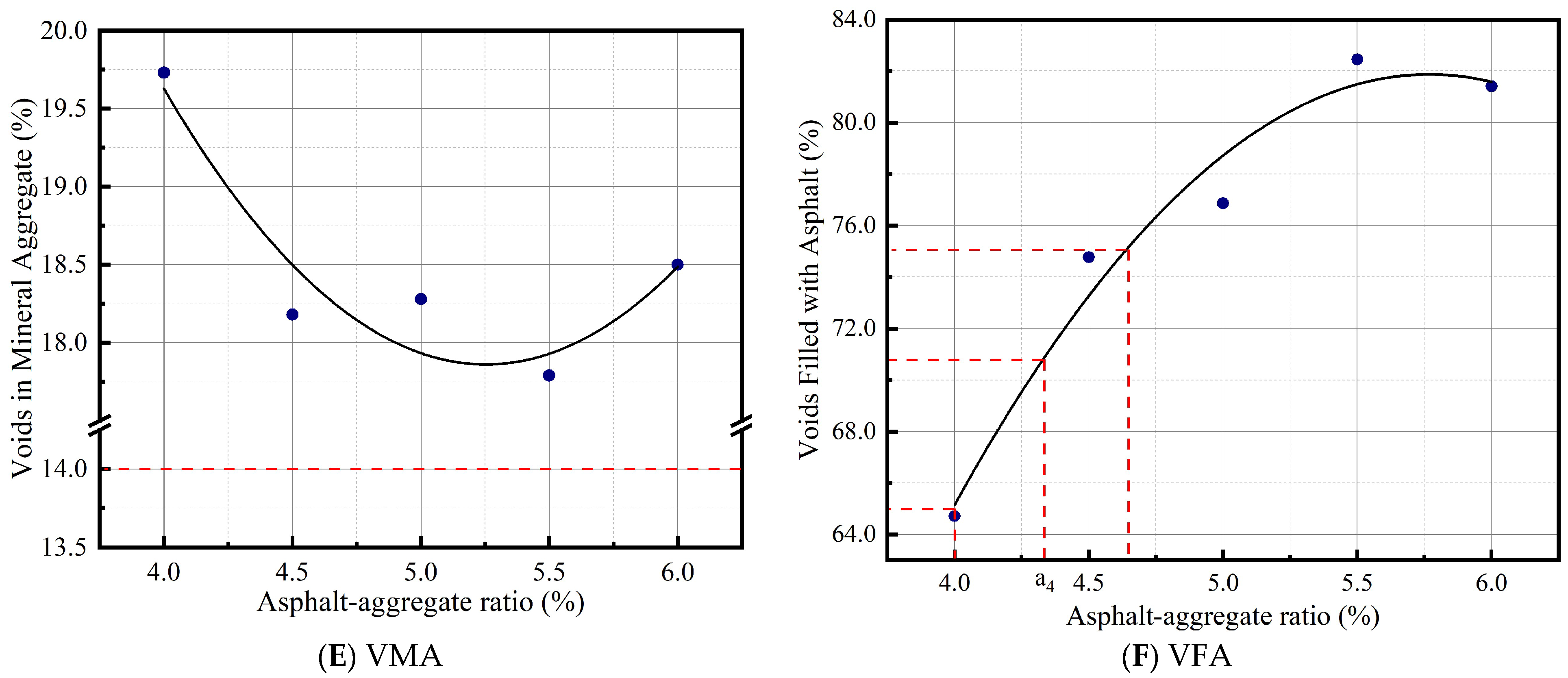 Method for Obtaining Strength and Dynamic Modulus of Existing Asphalt ...