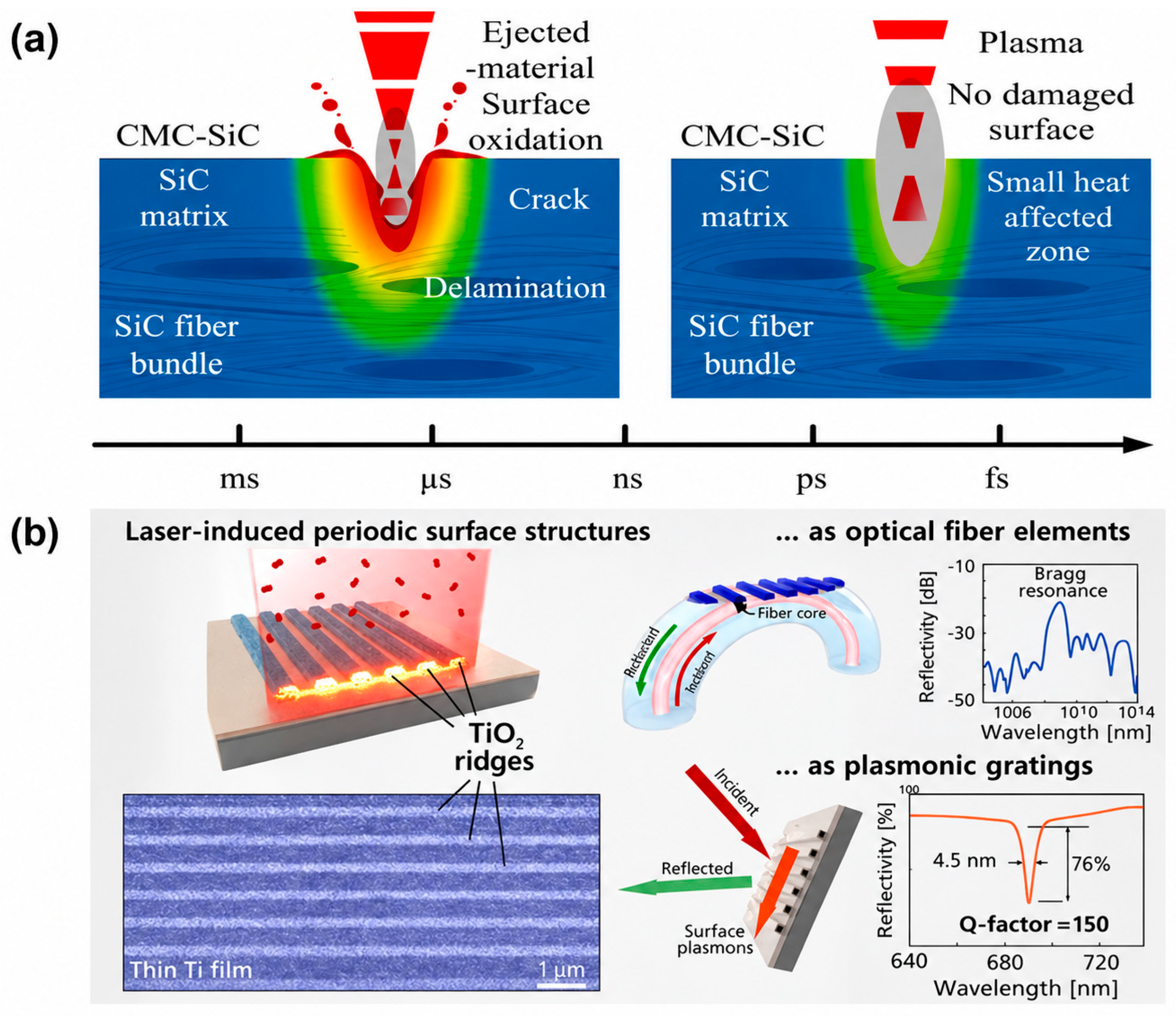 Laser Micro/Nanofabrication of Superhydrophobic Surfaces: Fundamentals ...