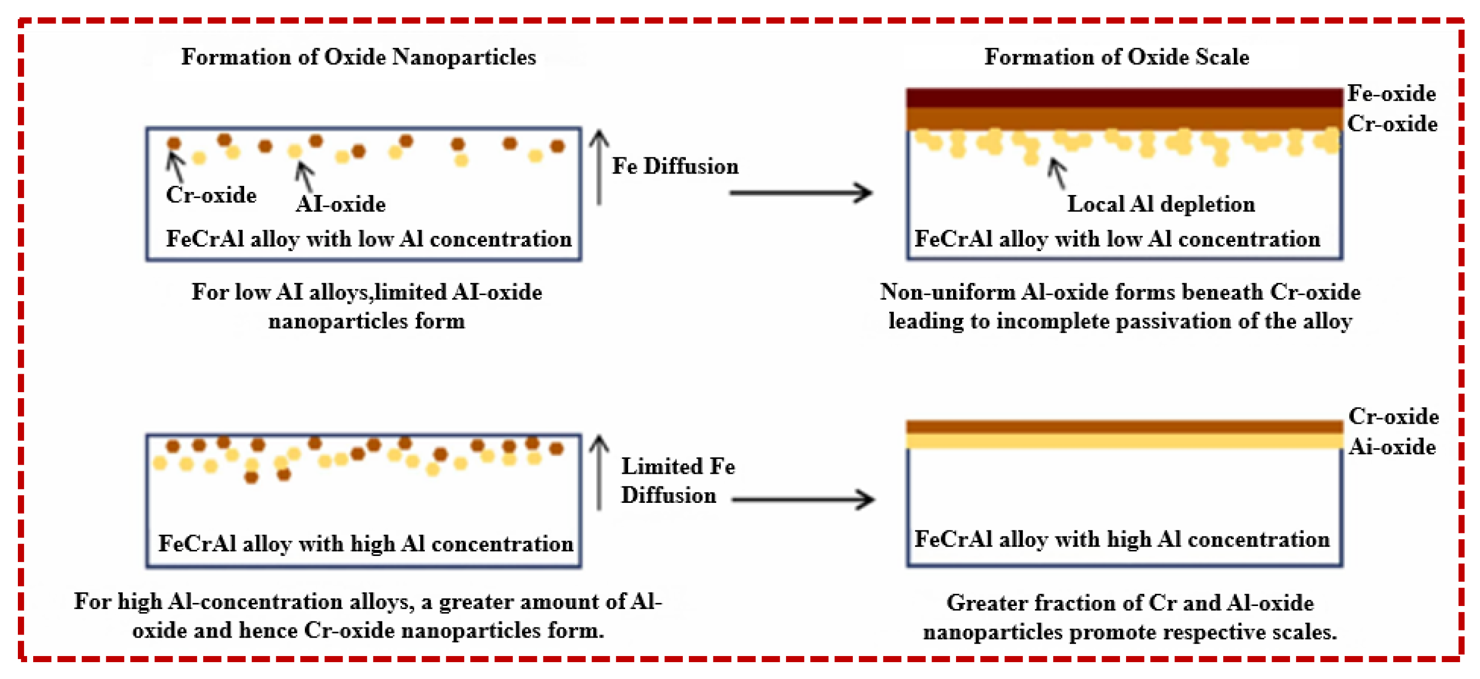 Progress in Coating-Based High-Temperature Corrosion Protection for ...