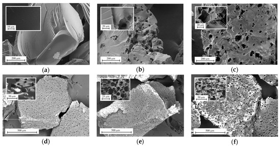 Porous Resorcinol-Formaldehyde Resins