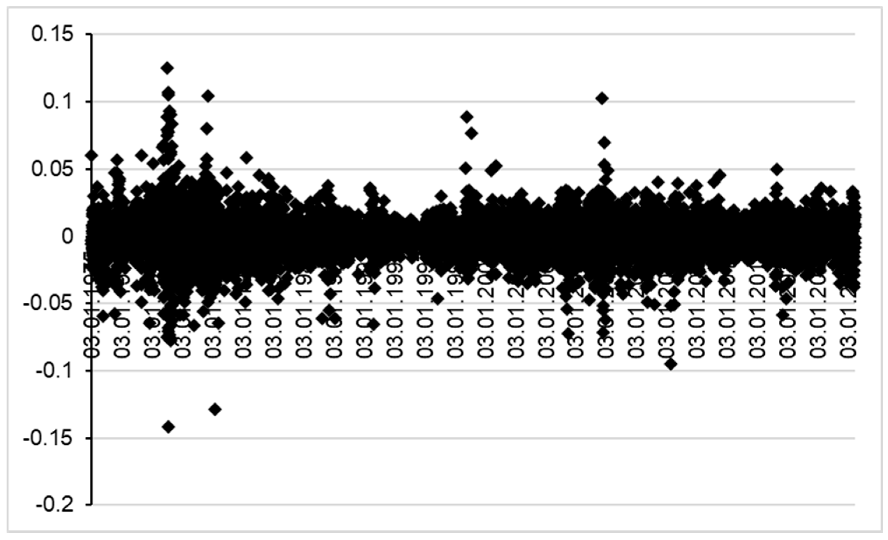 Extreme Value Theory and Gold Price Extremes, 1975–2025: Long-Term ...