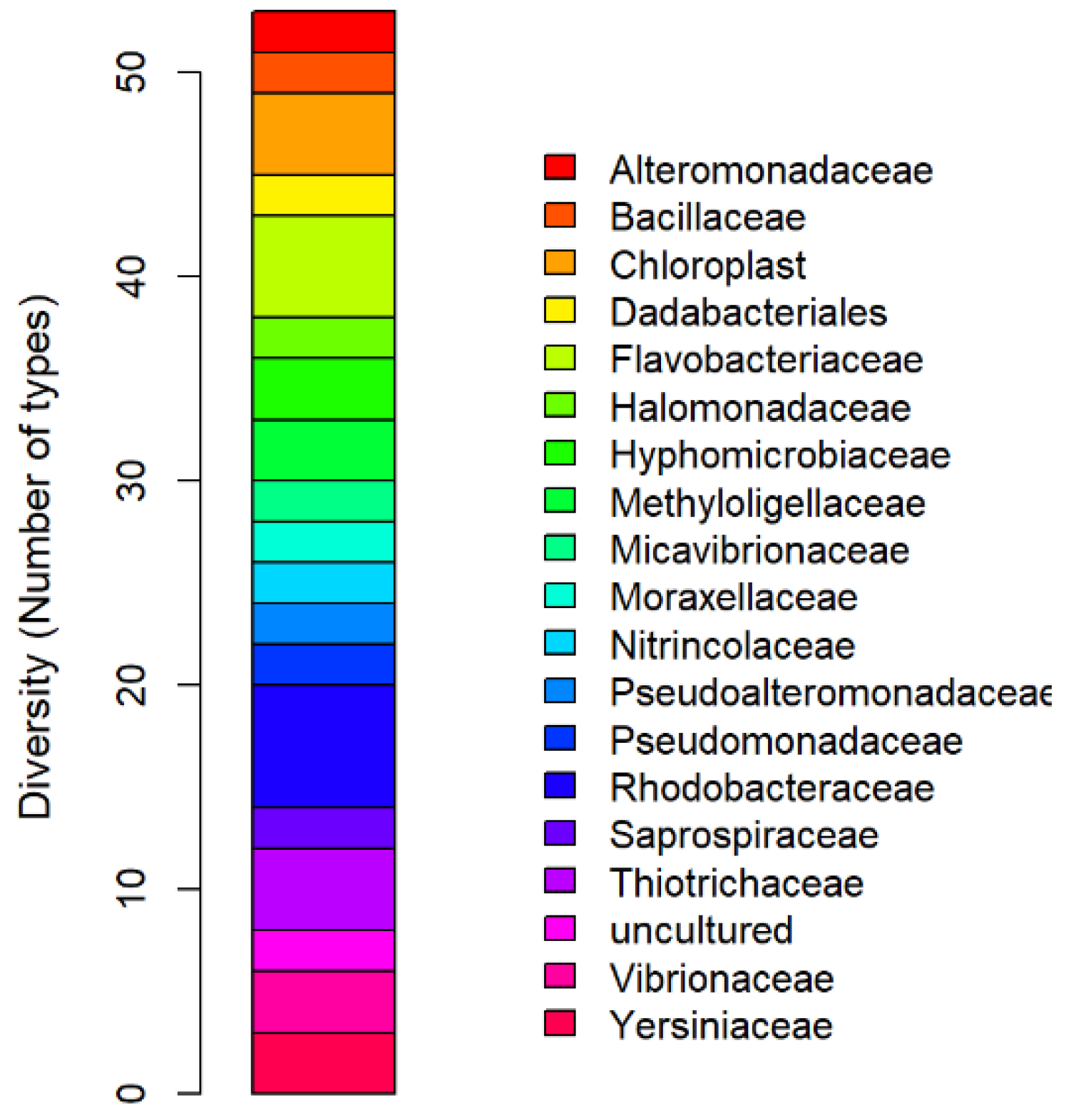 Comparative Antifouling Activity of Bioactive Compounds from Juvenile ...
