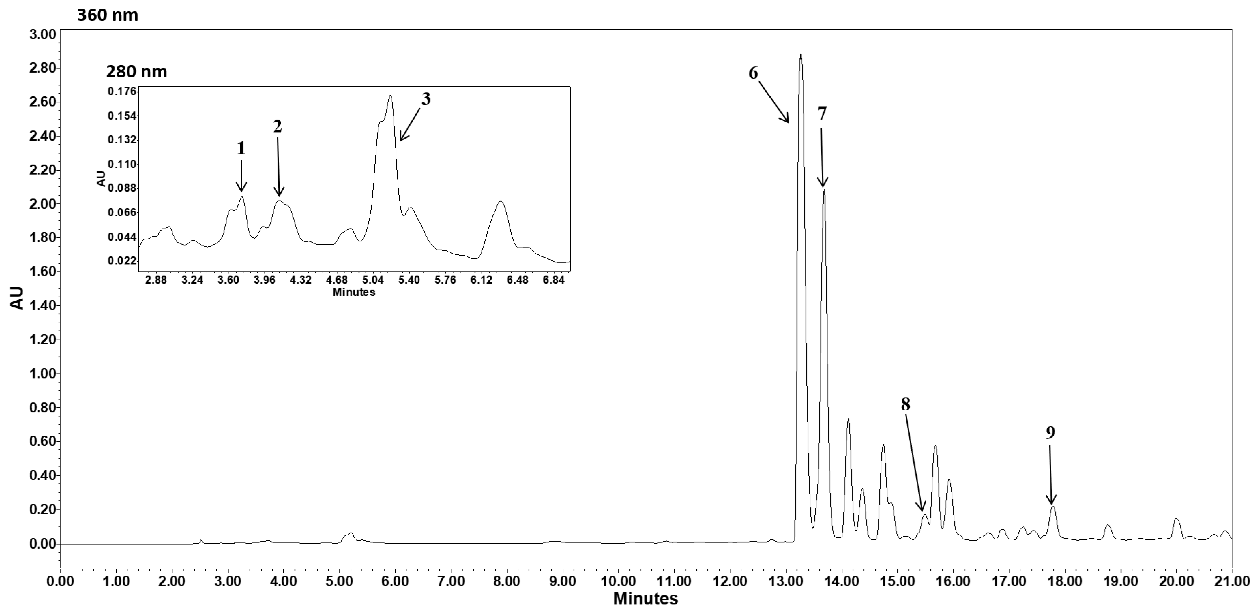 Phenolic Profile, Antioxidant and Antiproliferative Activity, and Acute ...