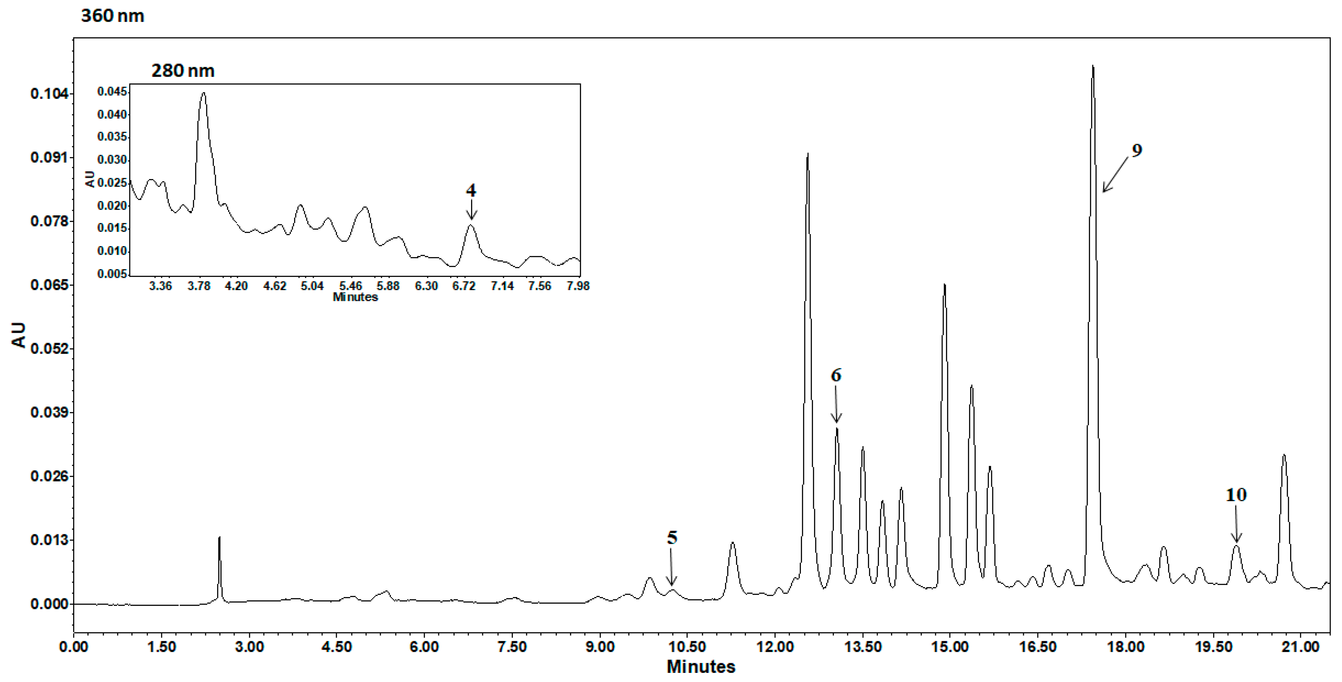Phenolic Profile, Antioxidant and Antiproliferative Activity, and Acute ...