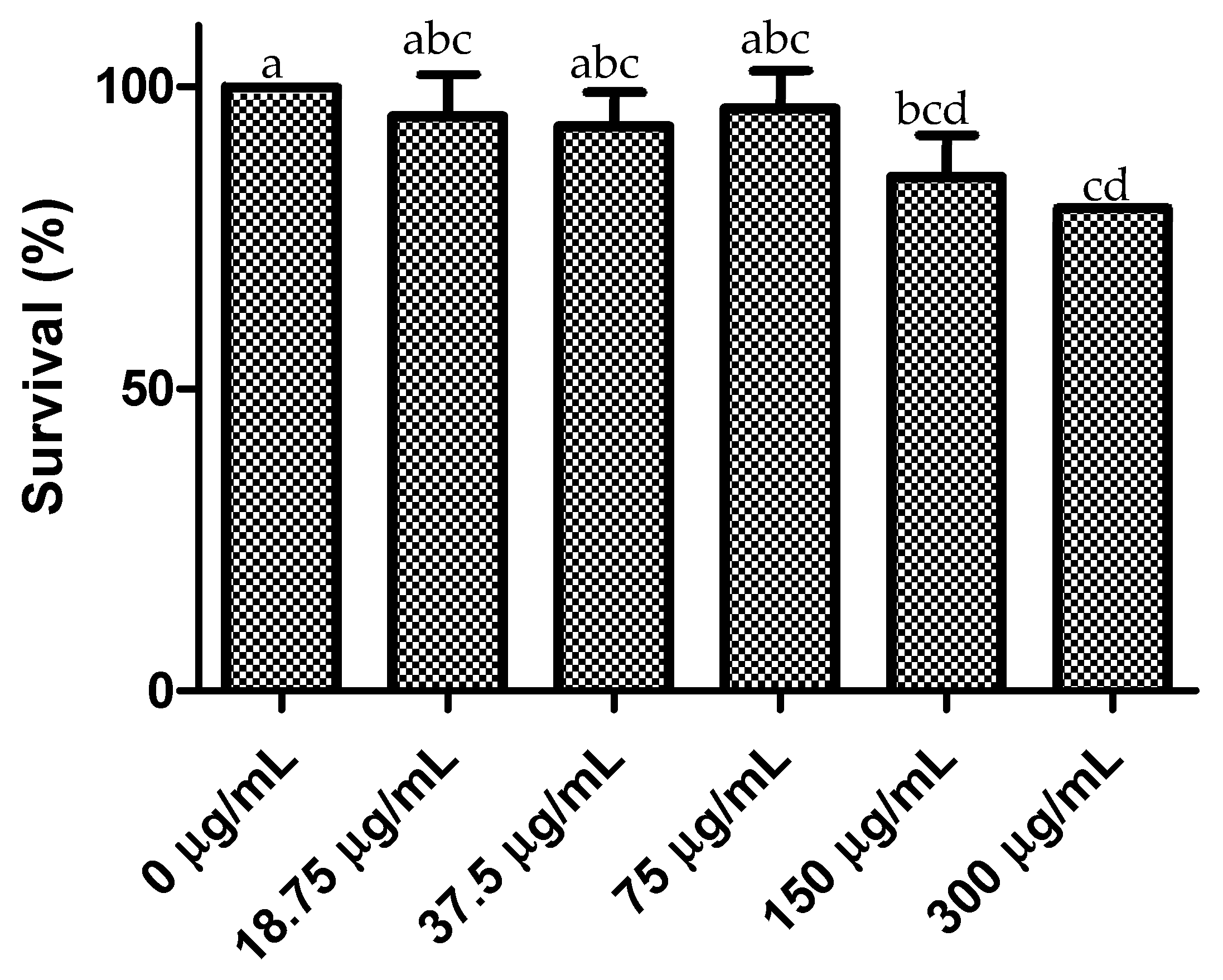 Phenolic Profile, Antioxidant and Antiproliferative Activity, and Acute ...