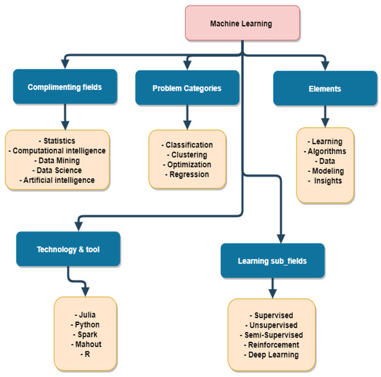 Computation Free Full Text Theoretical Understanding Of Computation Free Full Text Theoretical Understanding Of