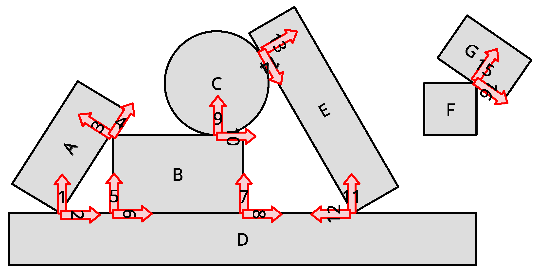 Hierarchical Parallelization of Rigid Body Simulation with Soft ...