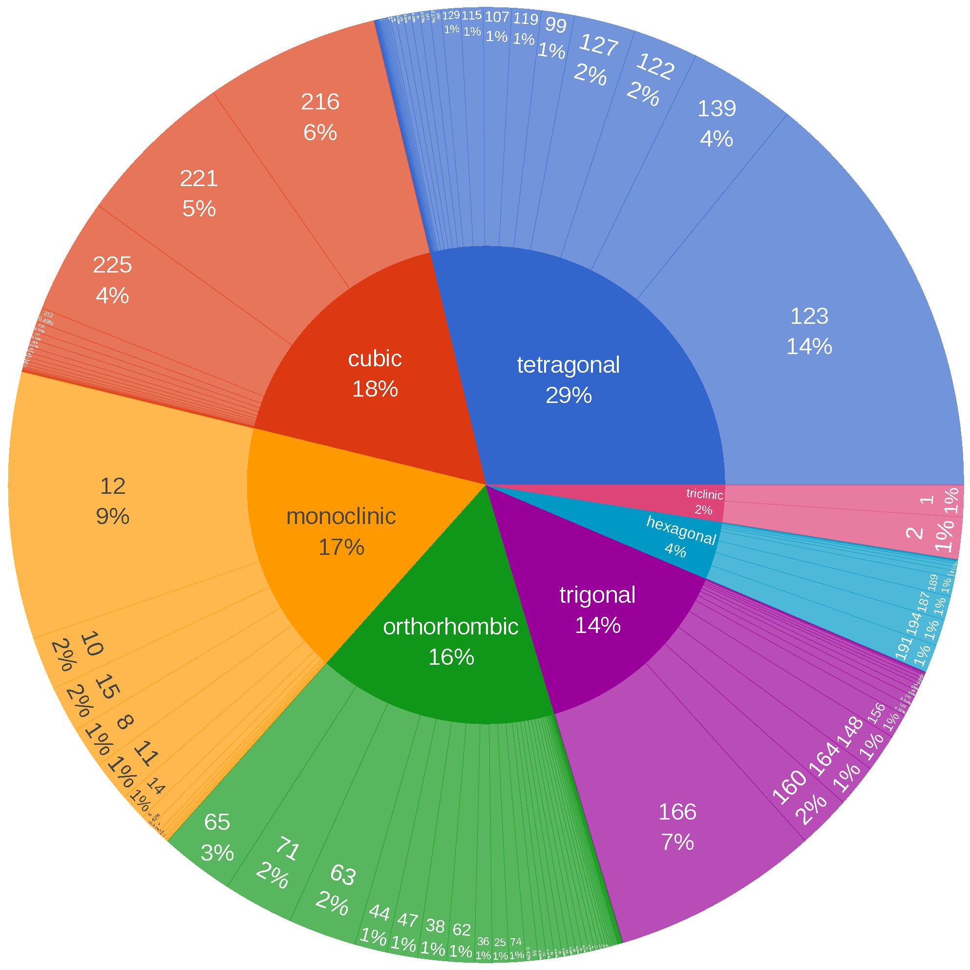 Deep Learning-Driven Integration of Multimodal Data for Material ...