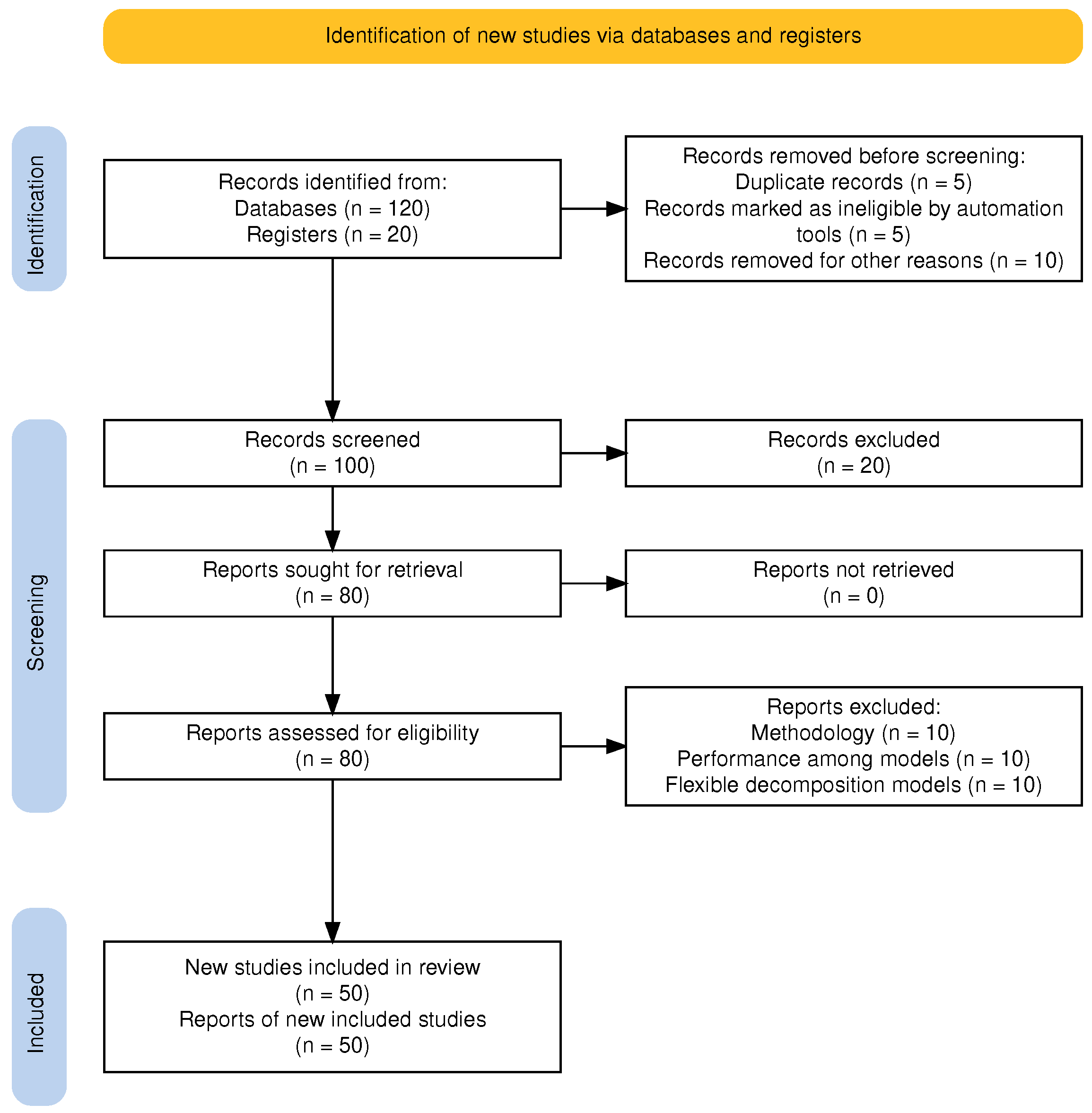 SARIMA vs. Prophet: Comparative Efficacy in Forecasting Traffic ...