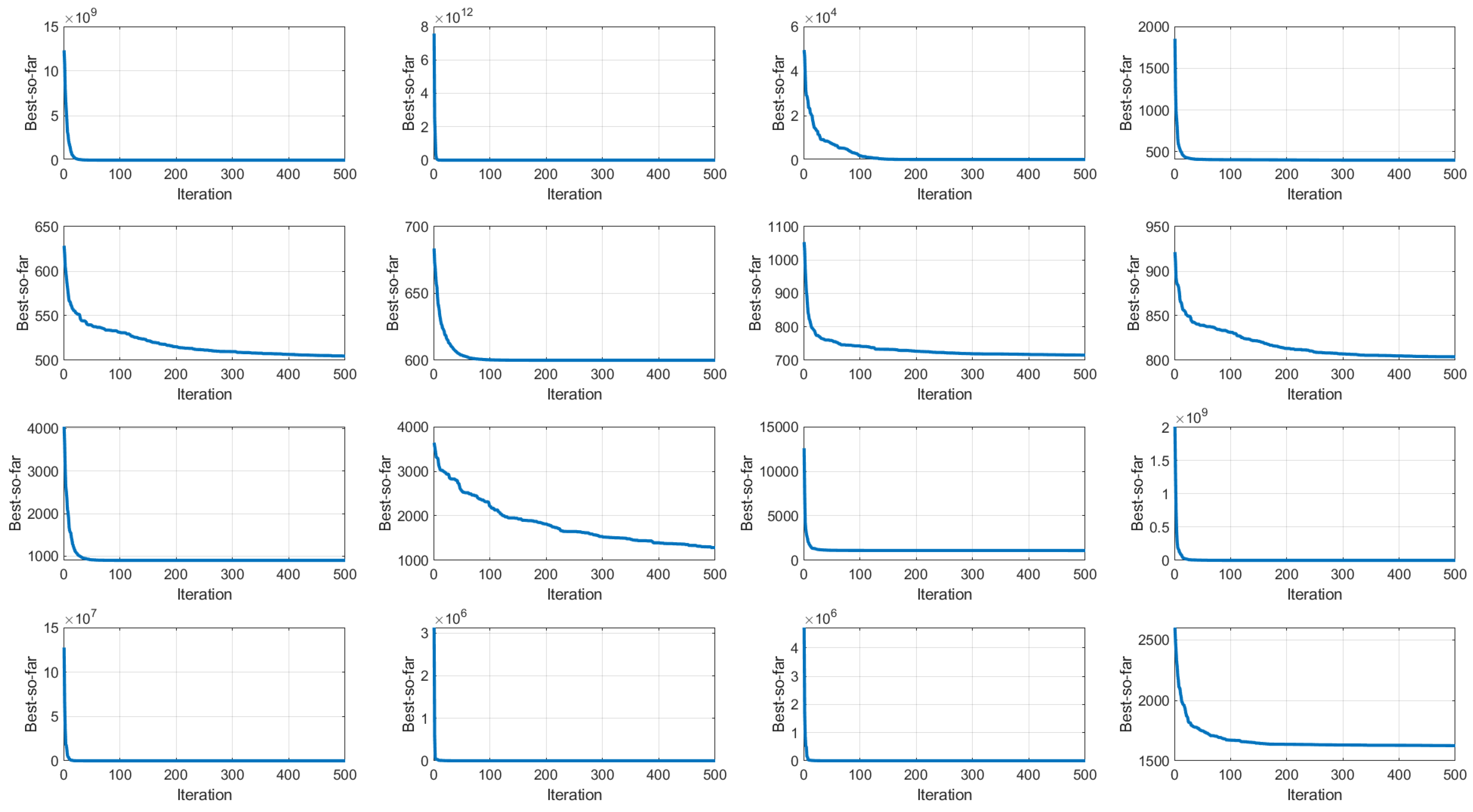A Hybrid Gradient-Based Optimiser for Solving Complex Engineering ...