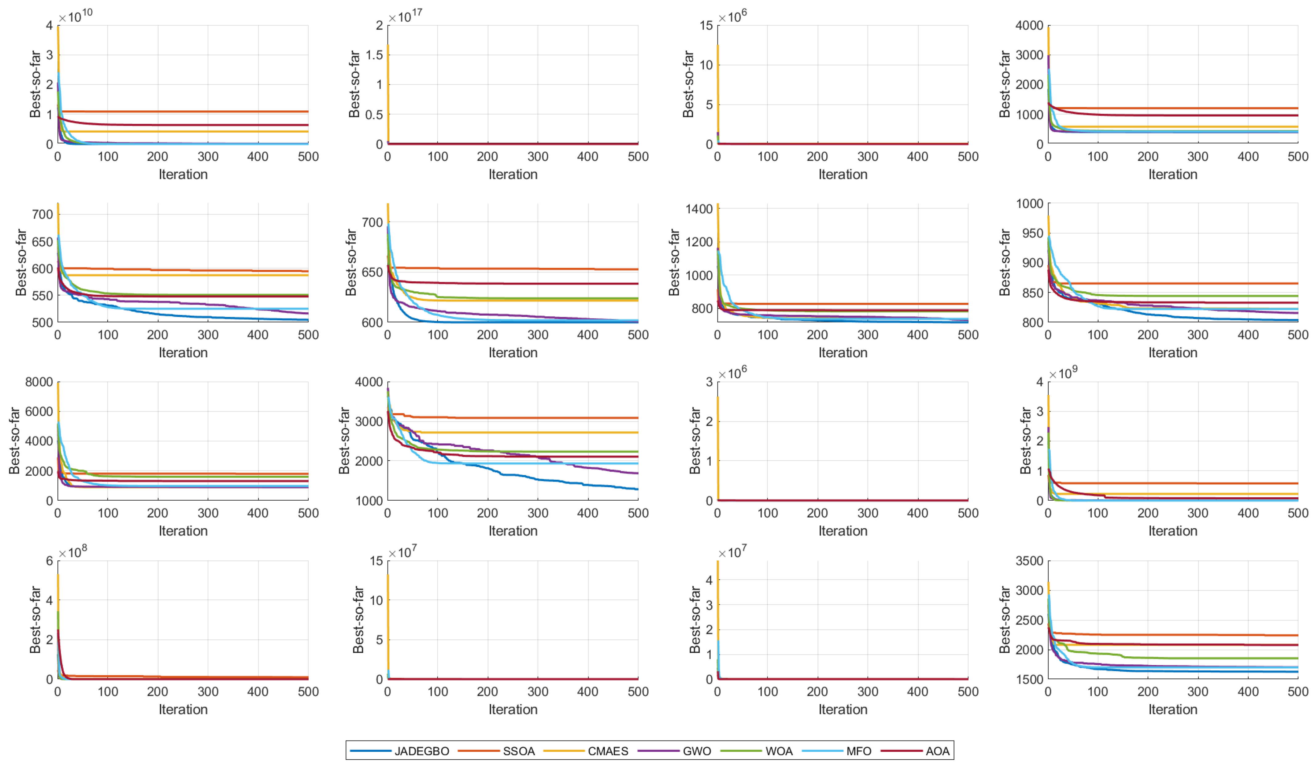 A Hybrid Gradient-Based Optimiser for Solving Complex Engineering ...