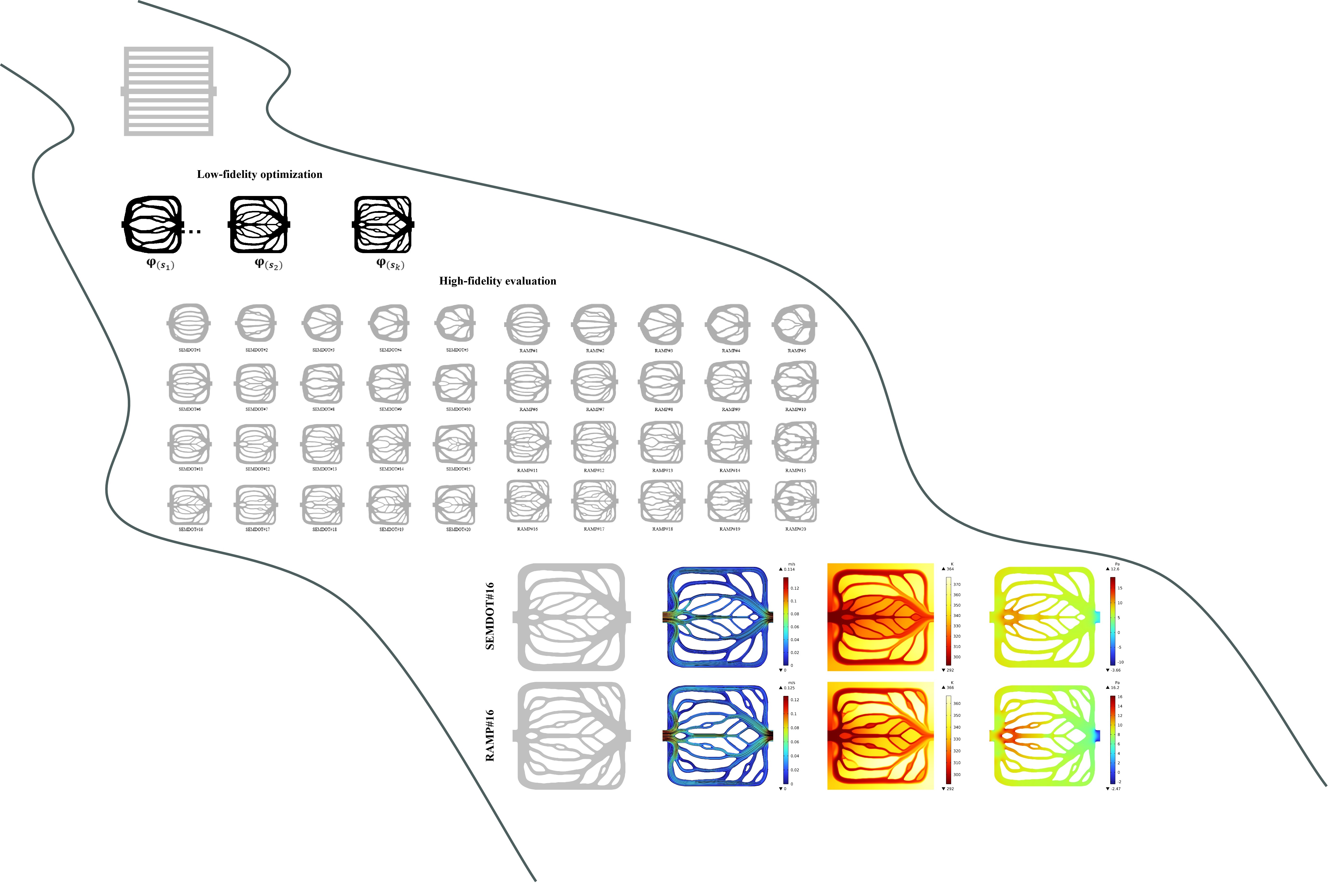 Multifidelity Topology Design for Thermal–Fluid Devices via SEMDOT ...