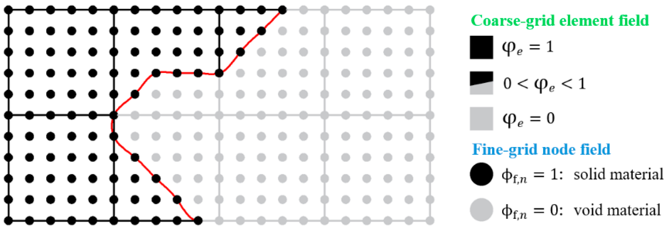 Multifidelity Topology Design for Thermal–Fluid Devices via SEMDOT ...
