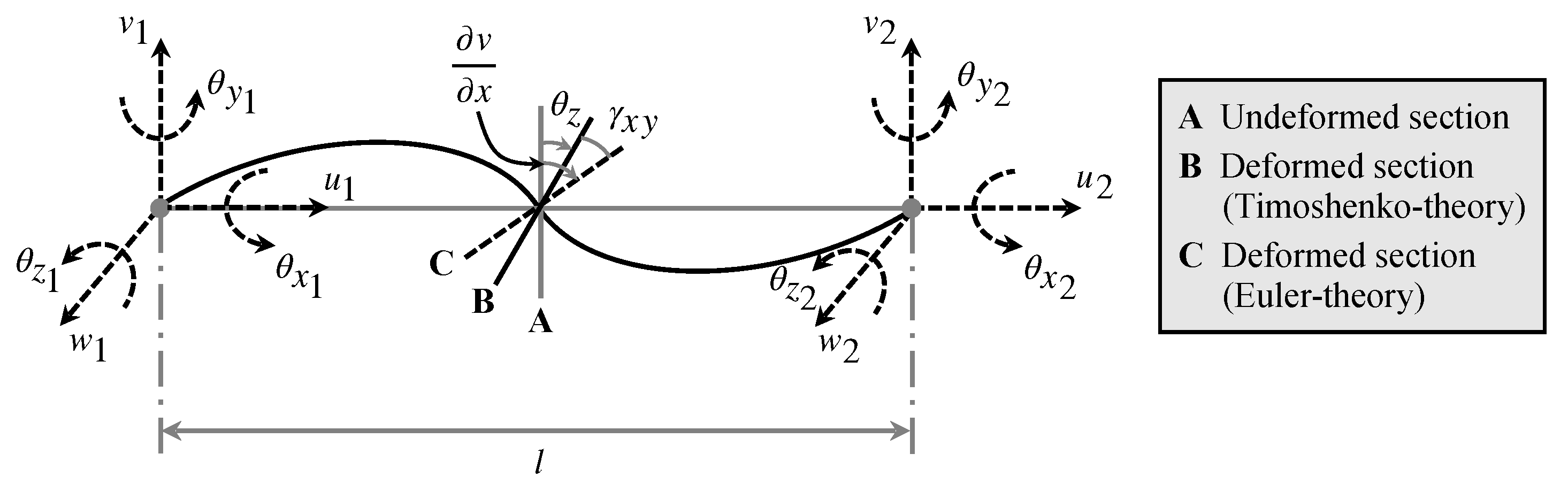 Surrogate-Based Multi-Objective Bayesian Optimization for Automated ...